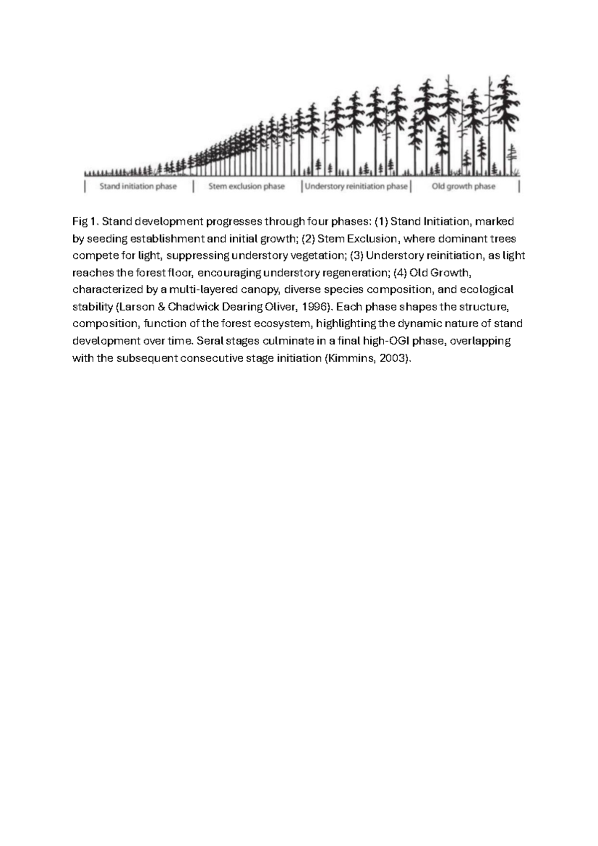 Pre Workshop T5 - Fig 1. Stand development progresses through four ...