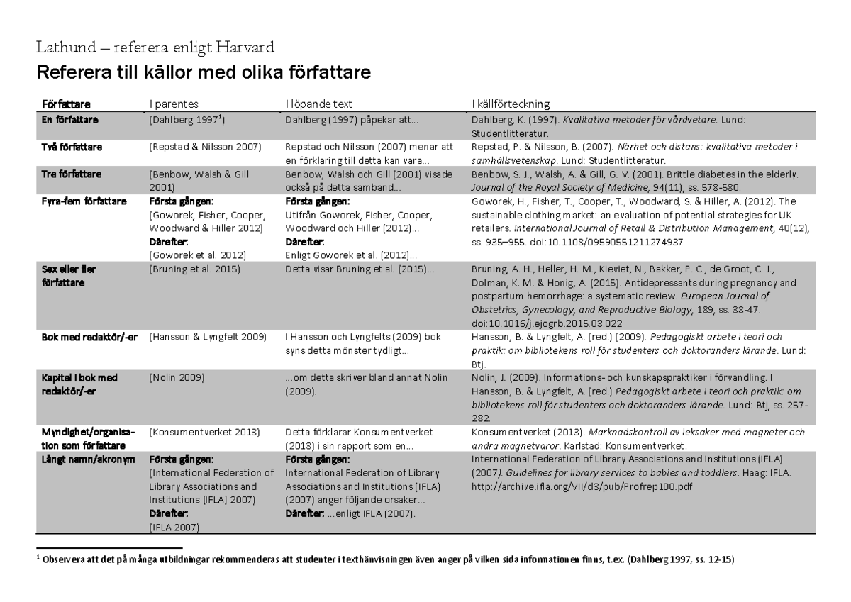 Harvard lathund - Lathund – referera enligt Harvard Referera till ...