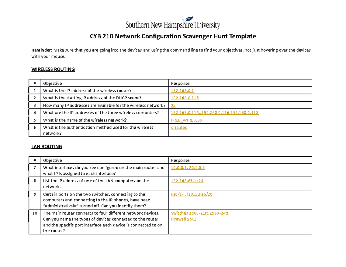 Cyb 210 Network Configuration Scavenger Hunt Template Wireless Routing Objective Response 1