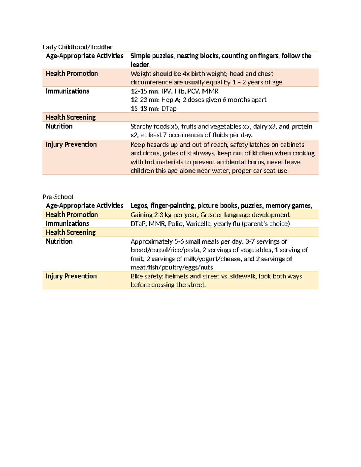 Growth and Development Tip Sheet - Early Childhood/Toddler Age ...