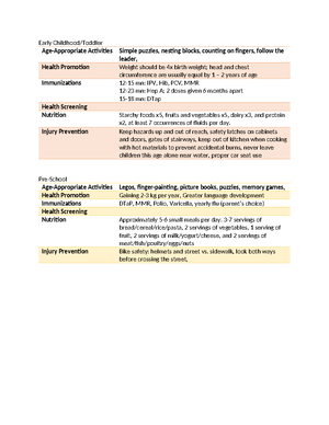 Active Learning Template - ACTIVE LEARNING TEMPLATE: Nursing Skill ...