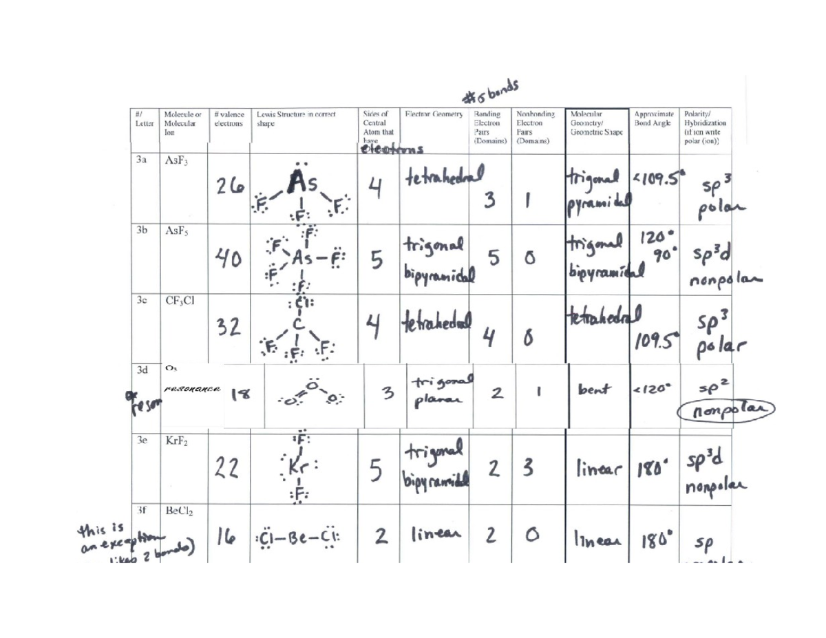 Mol Geo Lab Key No3 - Answer Key #4 - 6 sbonds Molecule or valence ...