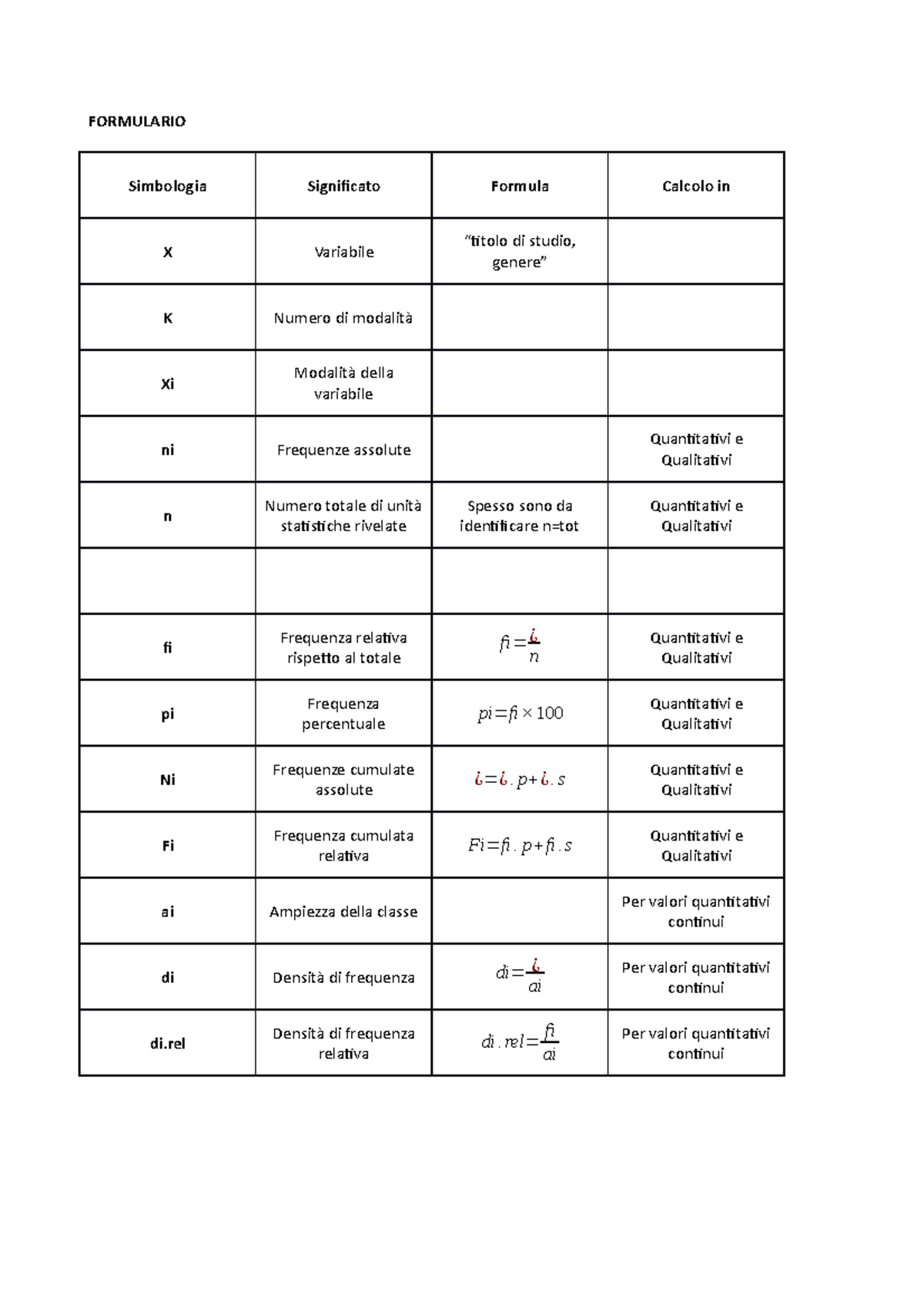 Formulario completo Statistica UNIMI - FORMULARIO Simbologia ...