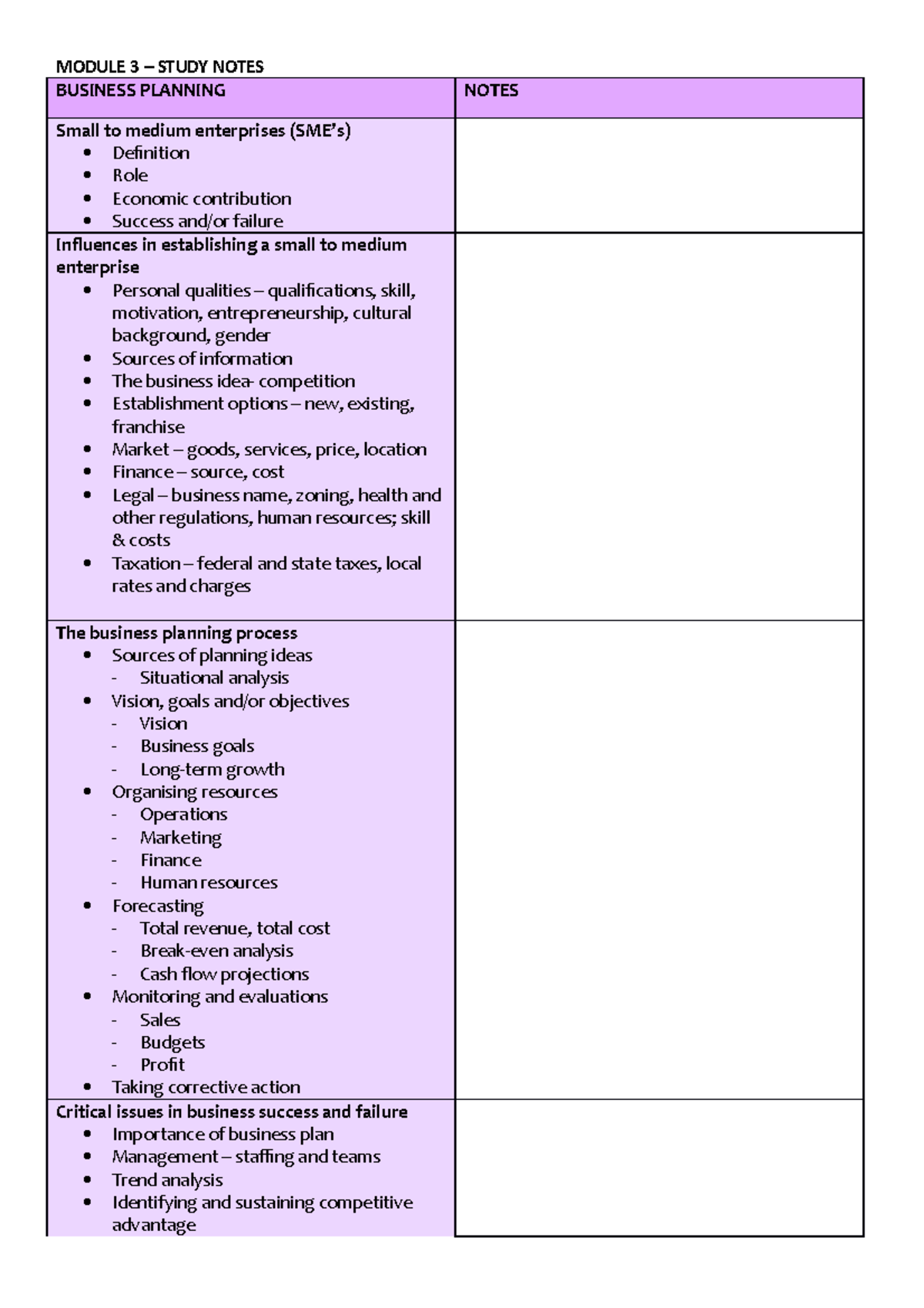 Module 3 - business - MODULE 3 – STUDY NOTES BUSINESS PLANNING NOTES ...