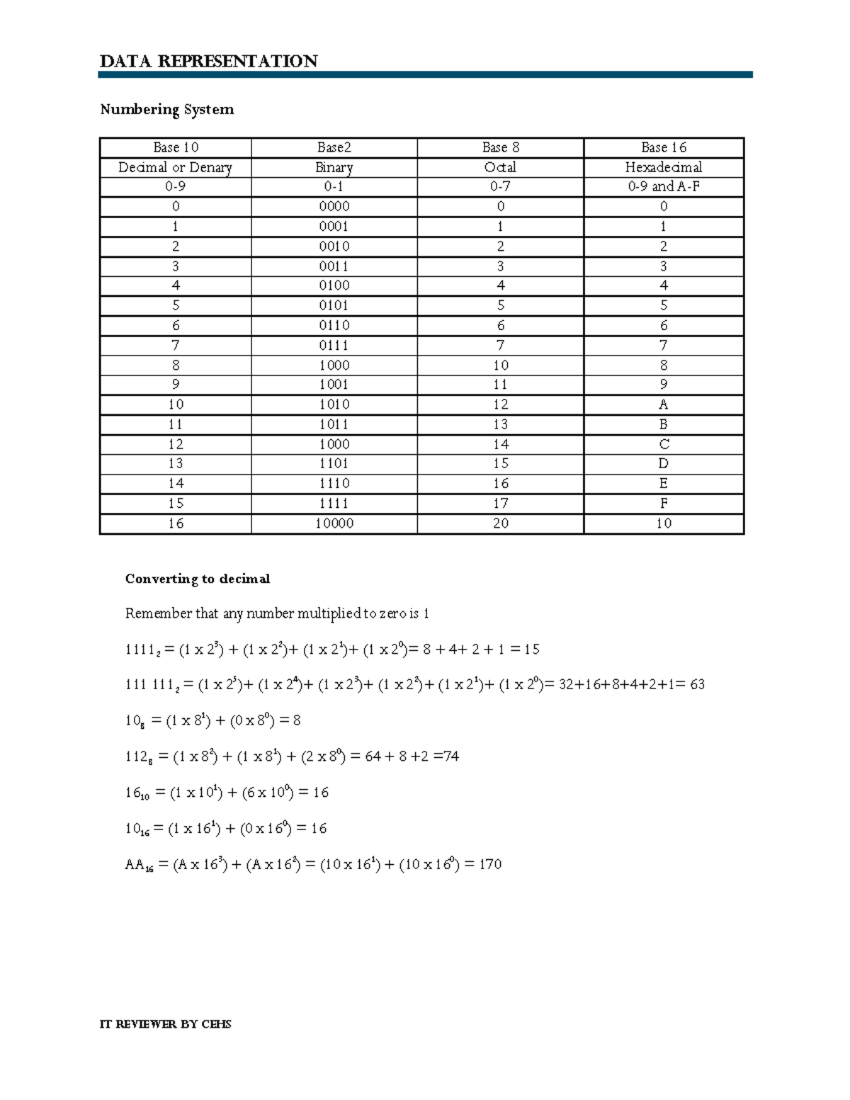 IT-Data-representation - Numbering System Converting to decimal Remember that any number ...