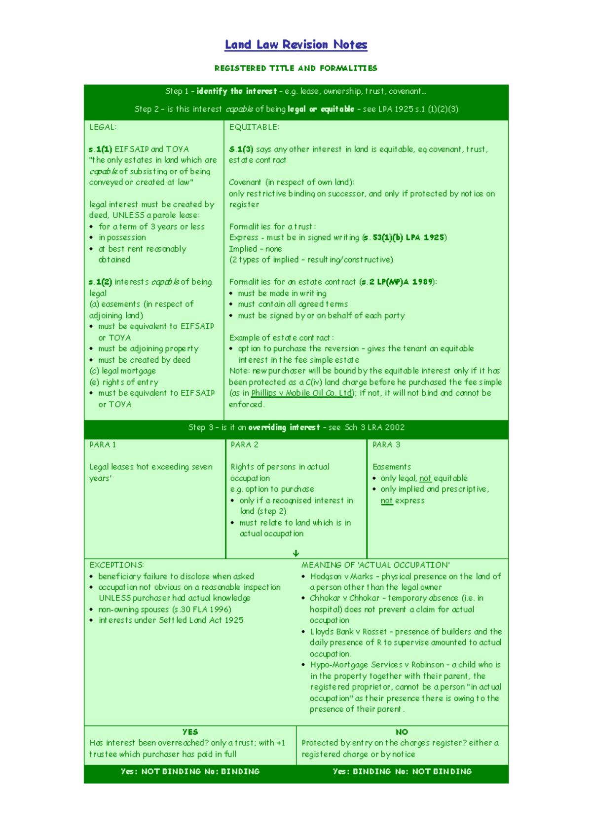 Llb land revision notes - REGISTERED TITLE AND FORMALITIES Step 1 ...