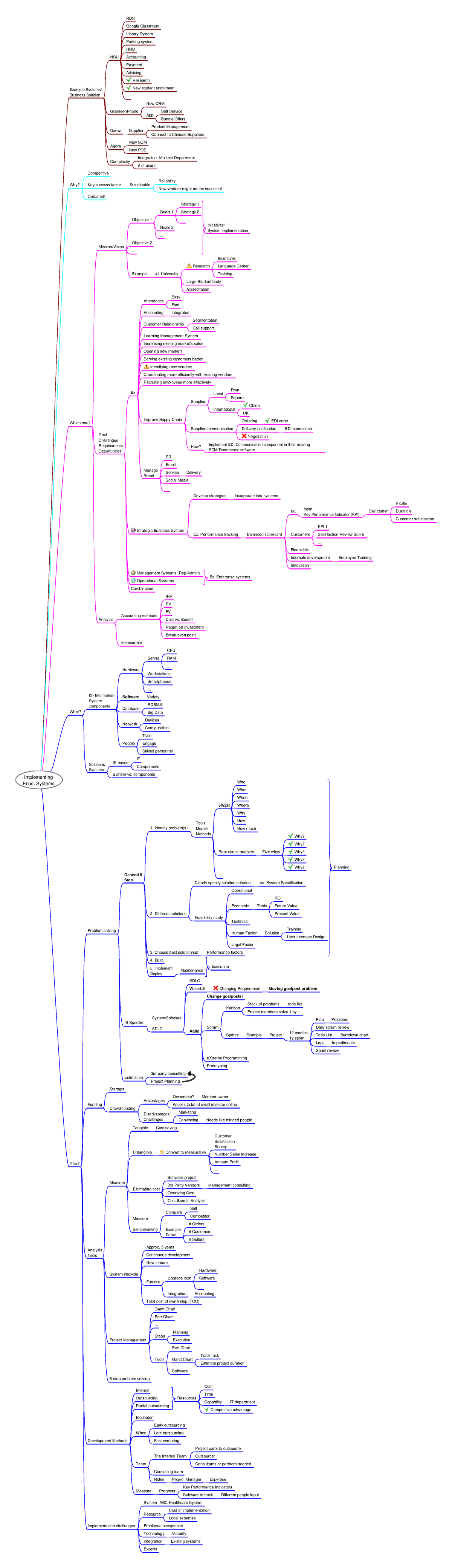 12. Implementing Ebus. Systems - Implementing Ebus. Systems How ...