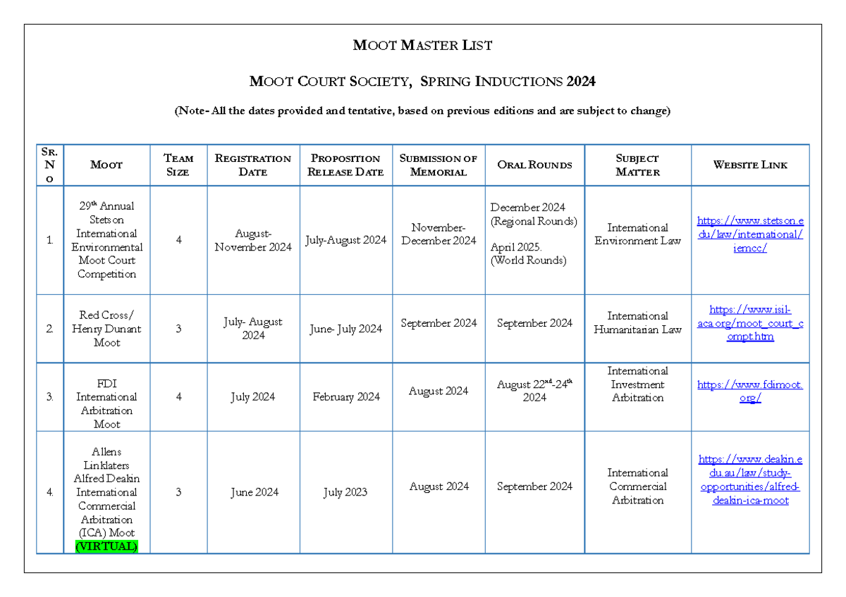 Spring 2024 Master List - MOOT MASTER LIST MOOT COURT SOCIETY , SPRING ...