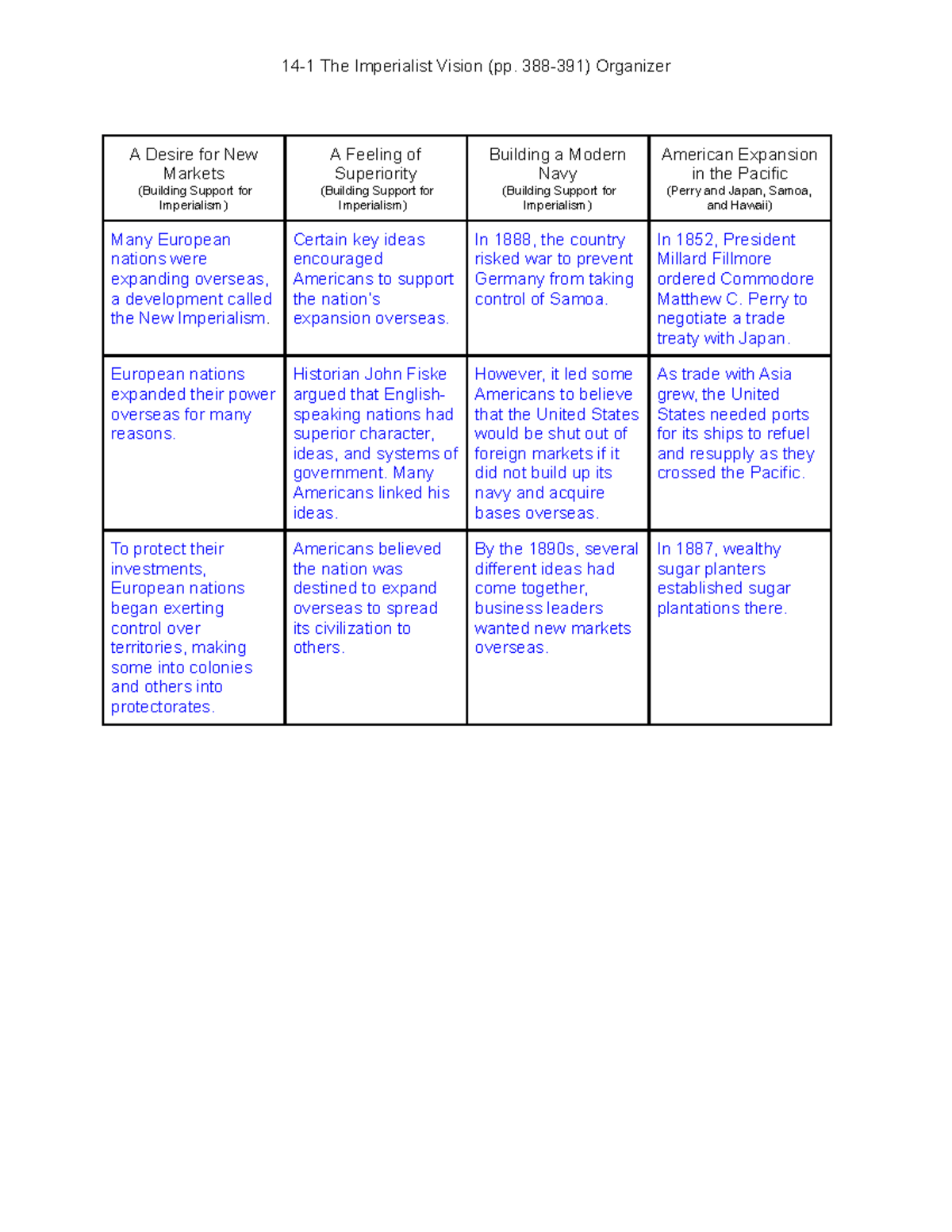 14-1 The Imperialist Vision (pp. 388-391) Organizer - 14-1 The ...