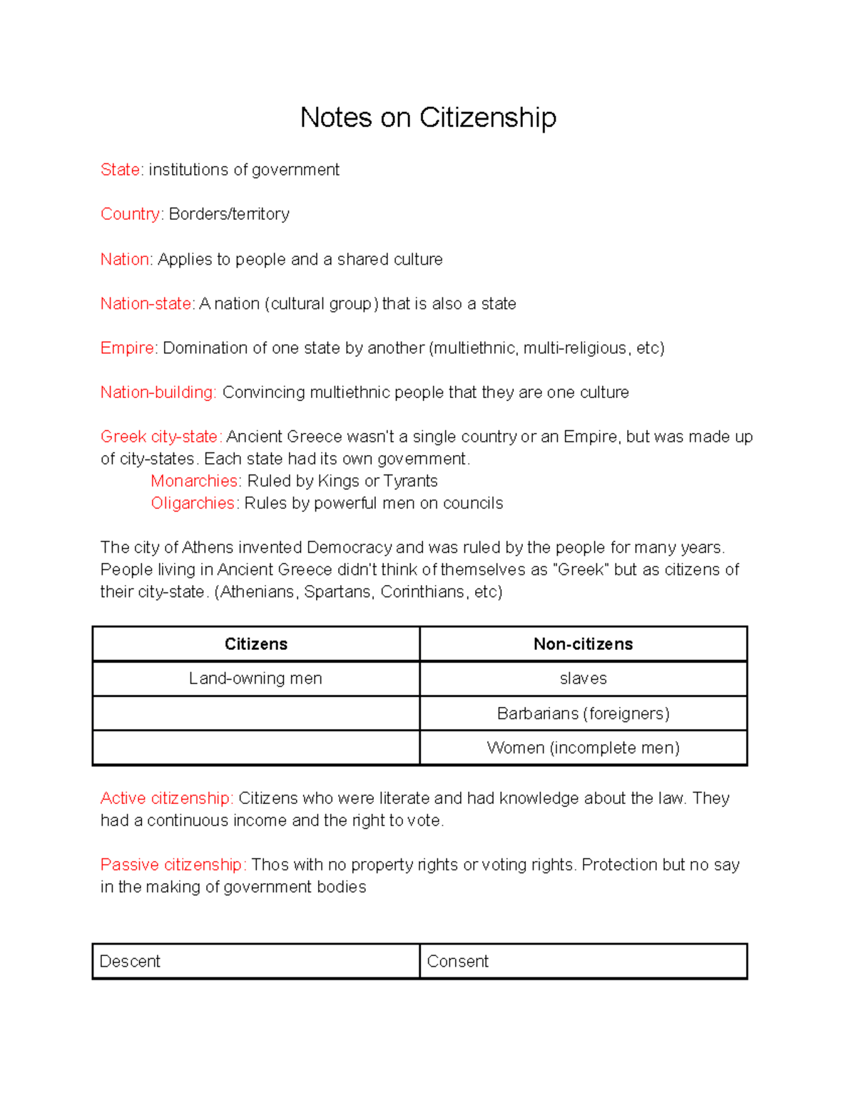 Citizenship Notes - Notes on Citizenship State: institutions of ...