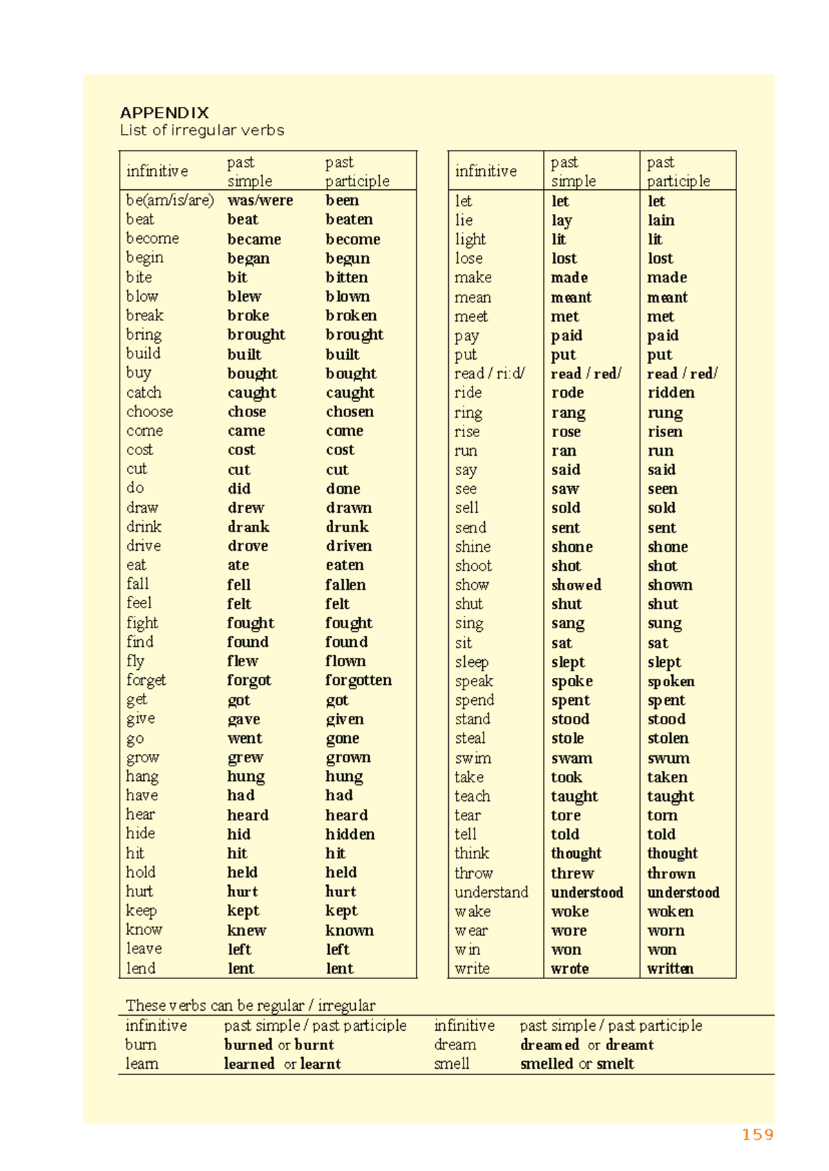 Inglés 1er año A 6 apendix - APPENDIX ####### APPENDIX ####### List of irregular verbs These ...