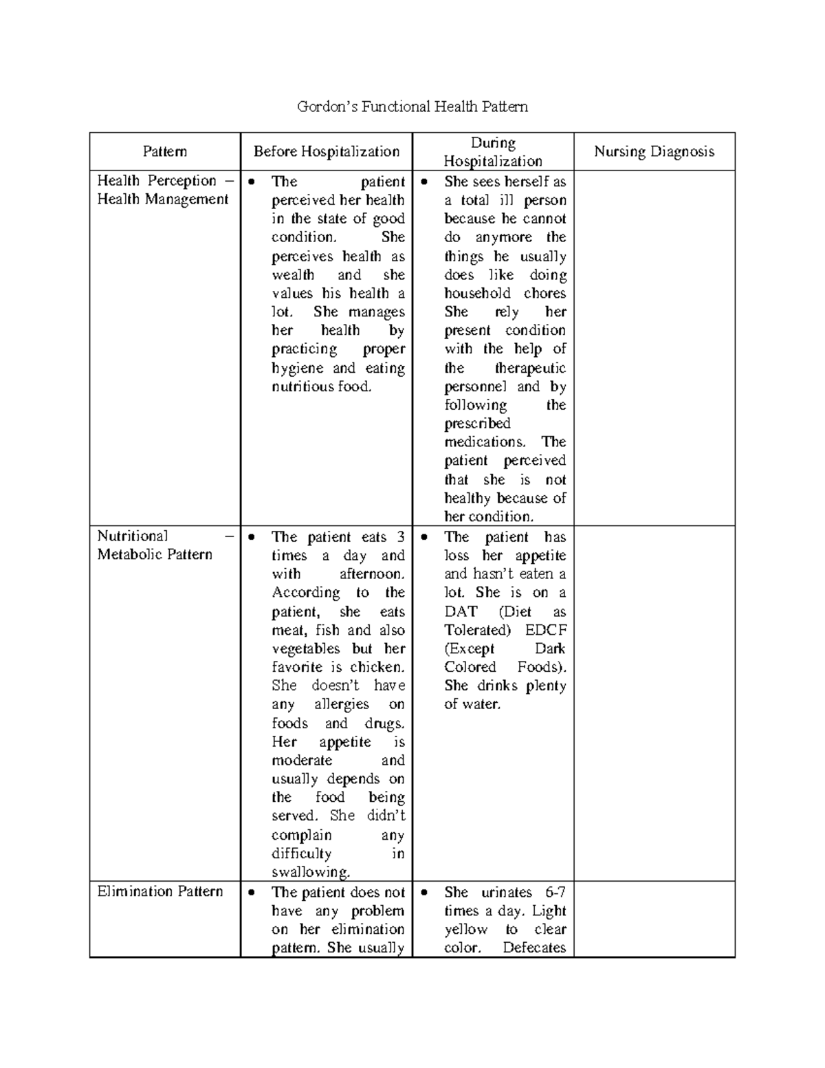 Toaz - Health Assessment - Gordon’s Functional Health Pattern Pattern ...