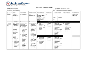 Science 8 curriculum map 1st grading - CURRICULUM MAP for SCIENCE 8 ...