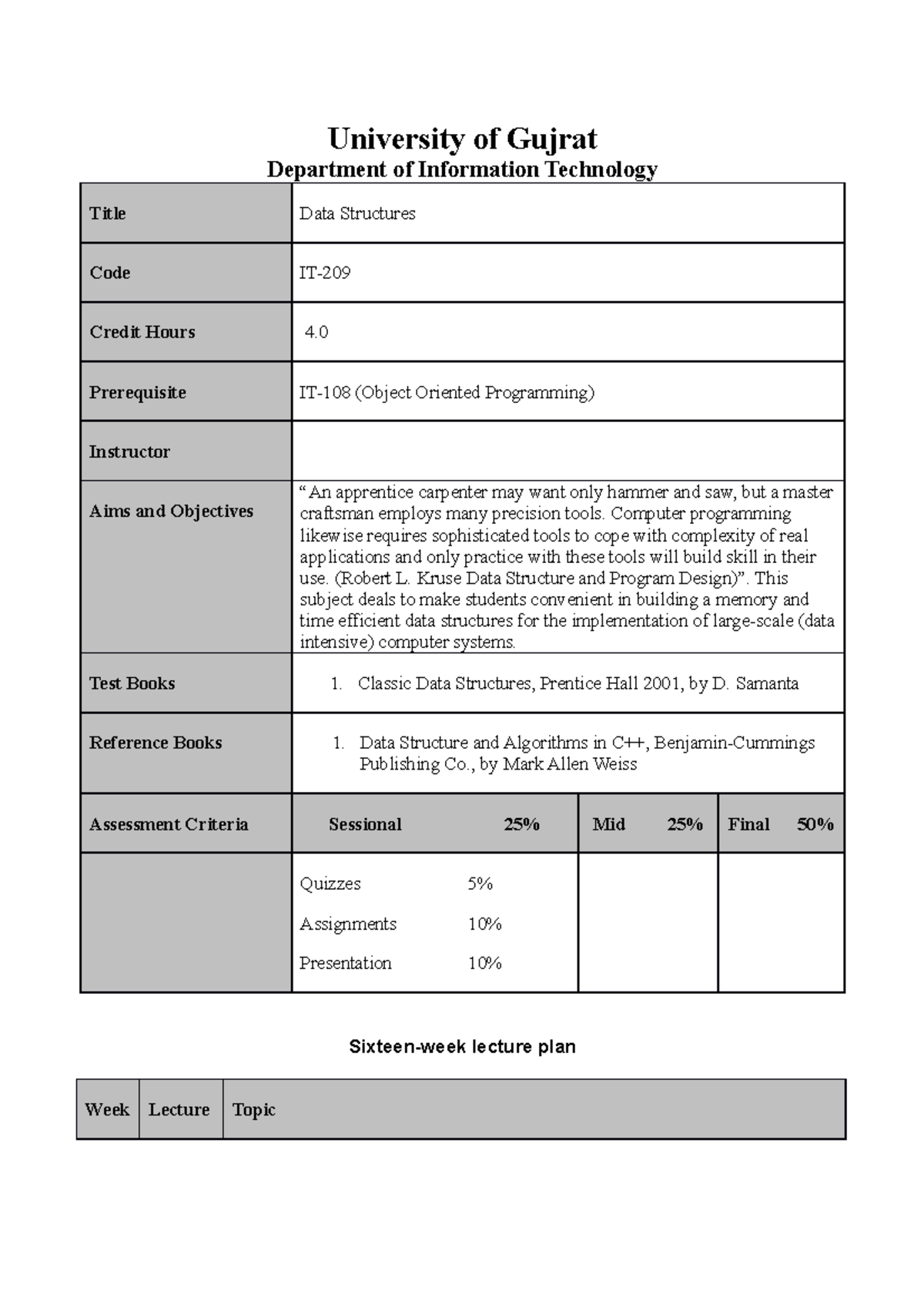 IT-209 Data Structures - University of Gujrat Department of Information Technology Title Data ...