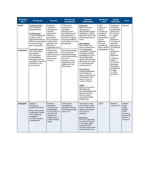 Types of Anti depressants - NUR 1020C - Studocu