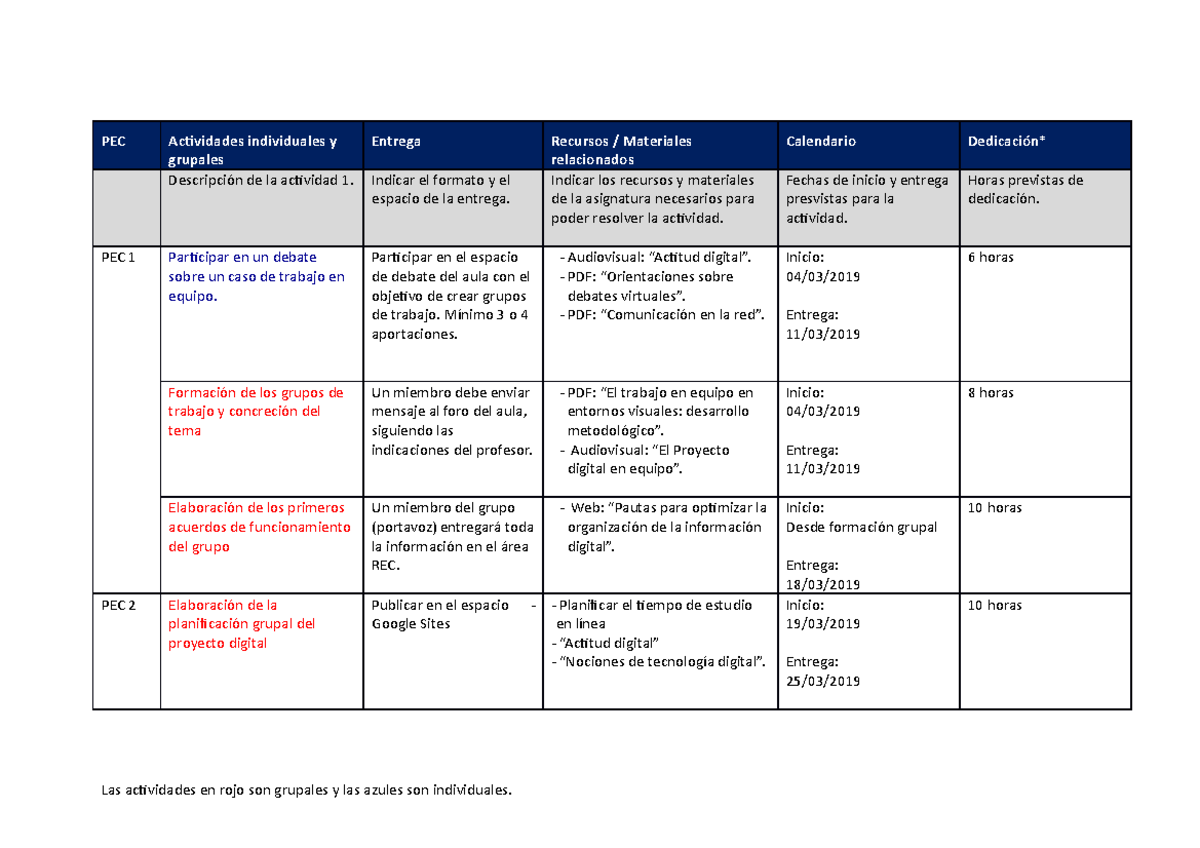 PEC1 TIC - PEC 1 Nota A - PEC Acividades individuales y grupales Entrega Recursos / Materiales ...