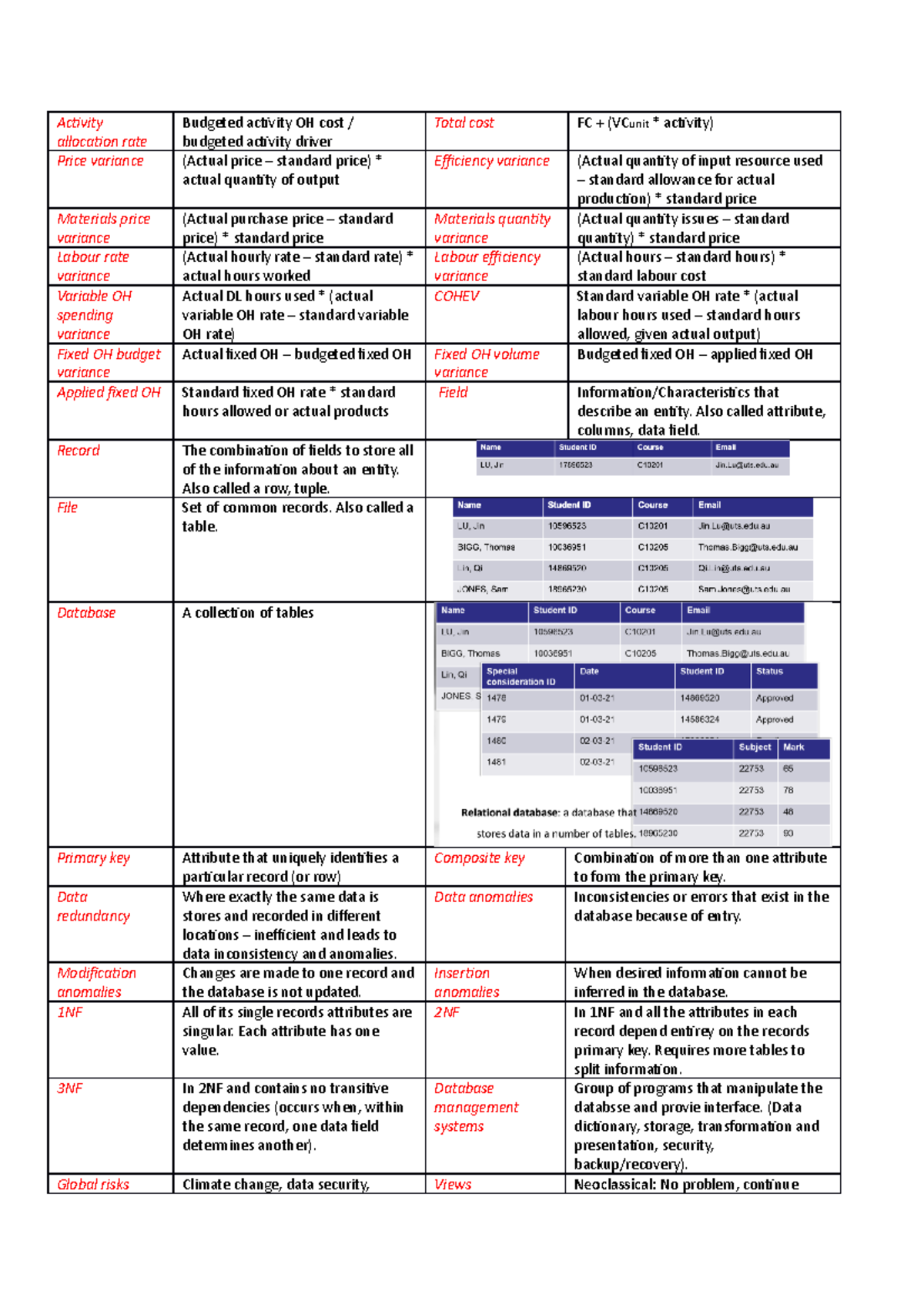 CMS - Relevant formulas and important definitions to memorise ...
