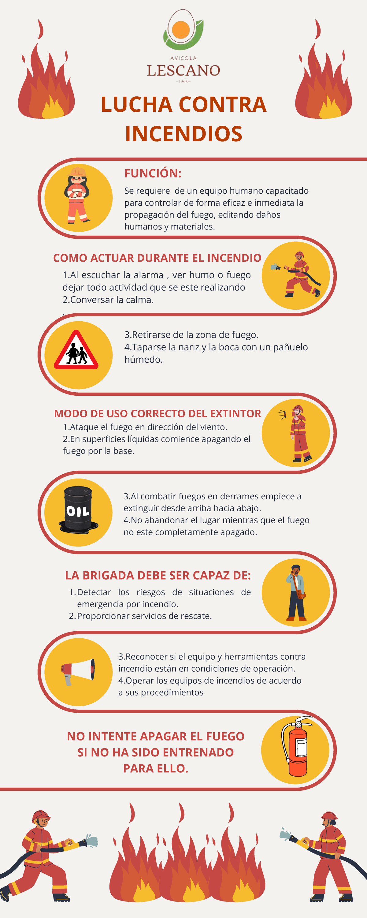 Lucha Contra Incendios - LUCHA CONTRA INCENDIOS FUNCIÓN: Se requiere de ...