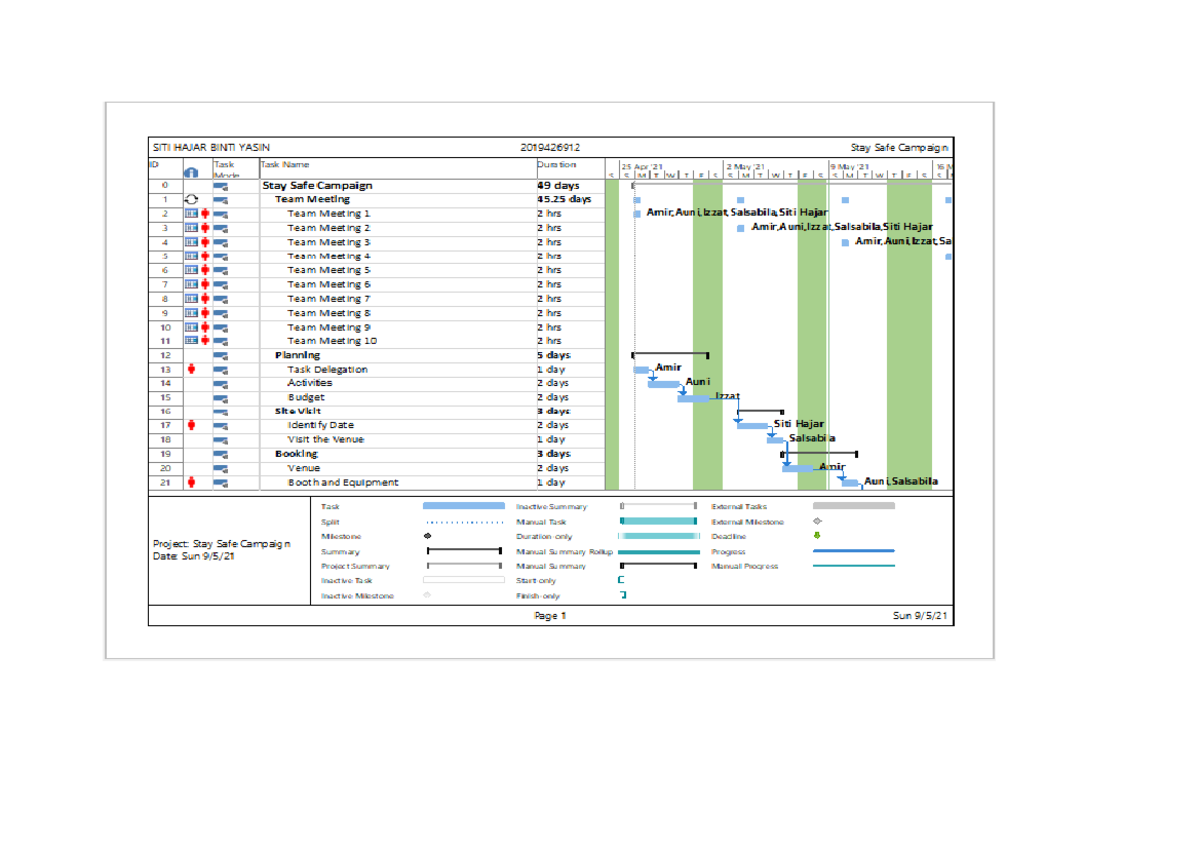 SITI Hajar Individual Assignment 2 - Fundamentals of Entrepreneurship ...