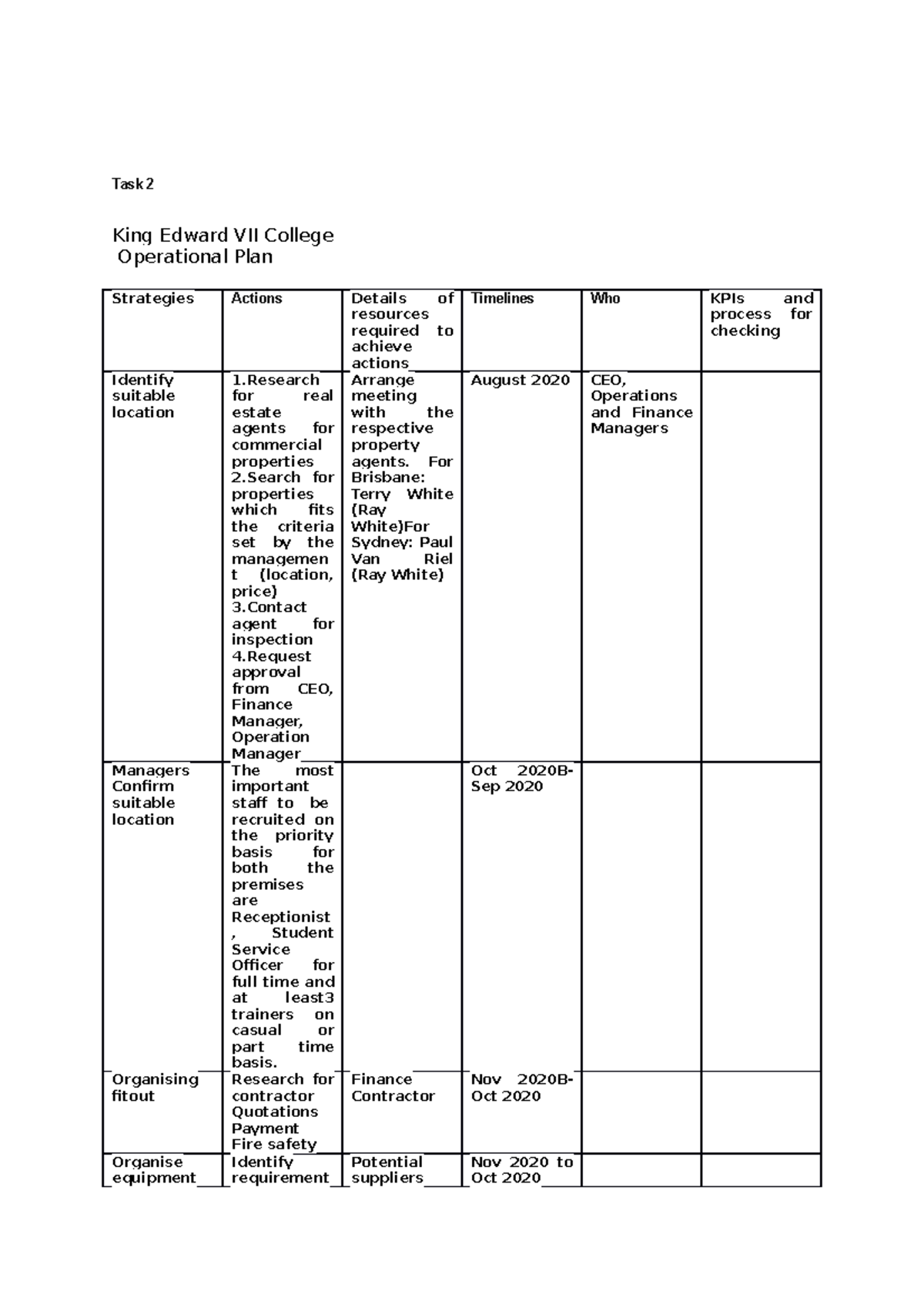 Task 2.docx manage oprational plan - Task 2 King Edward VII College ...