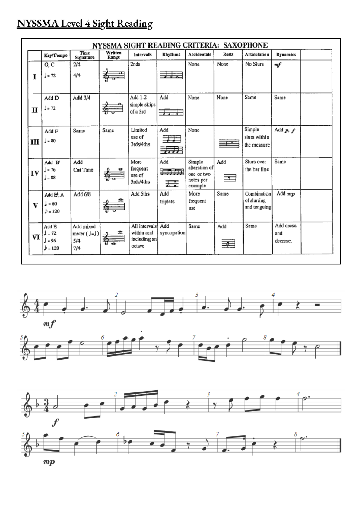 Nyssma Saxophone Sight Reading - Level 4 - MATH55 - NYSSMA Level 4 ...
