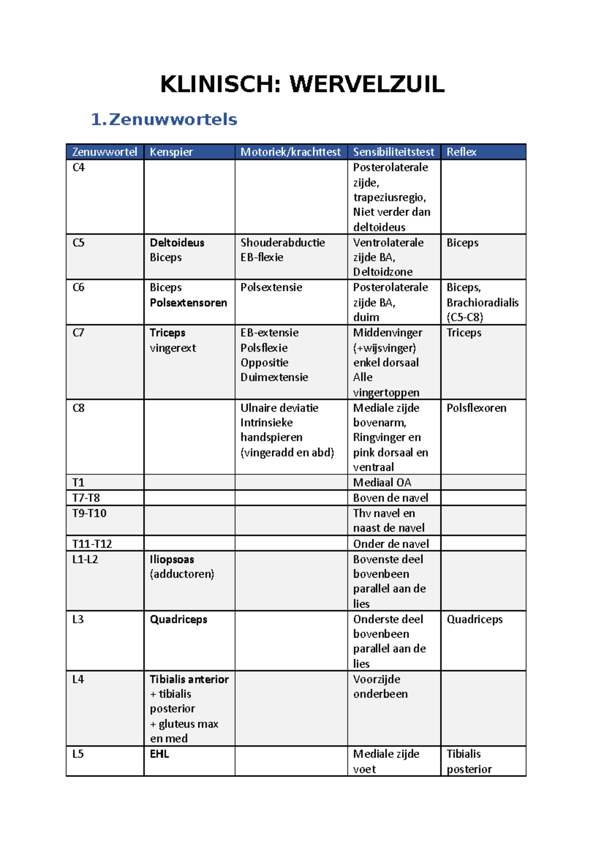 Klinisch Redeneren Wervelzuil samenvatting - KLINISCH: WERVELZUIL 1 ...