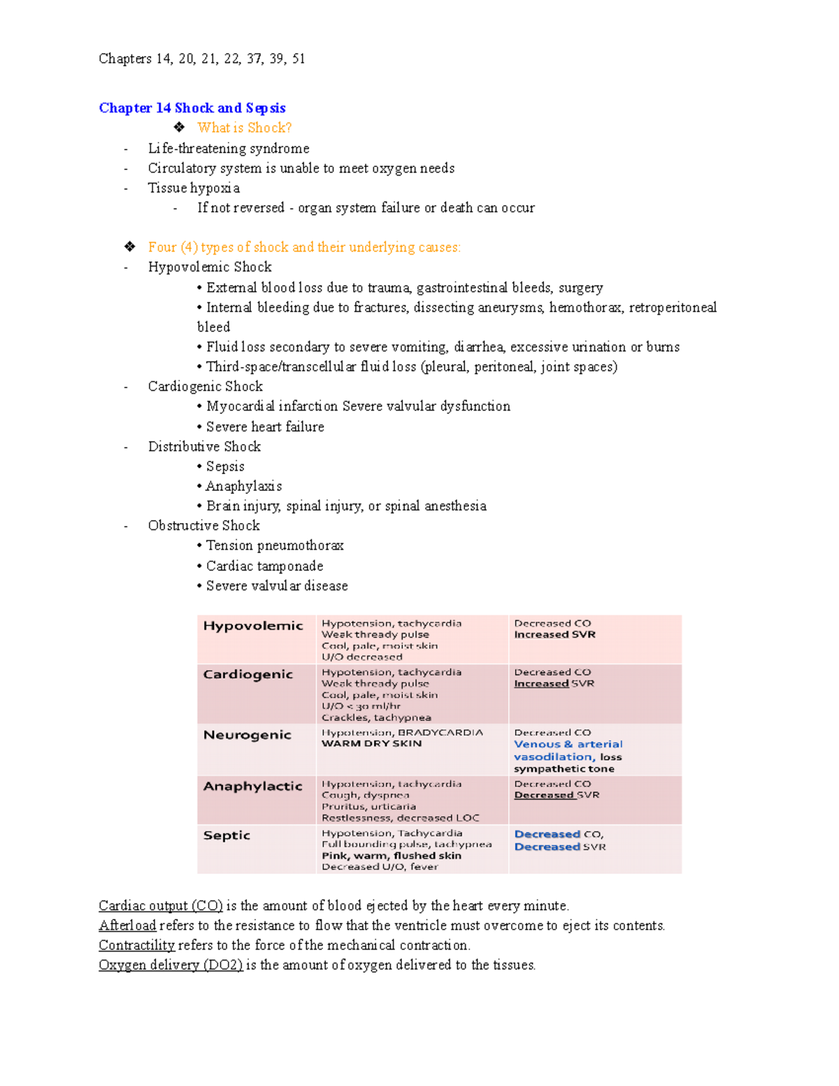 Med Surg 2 Exam 2 Study Guide - Chapter 14 Shock and Sepsis What is ...