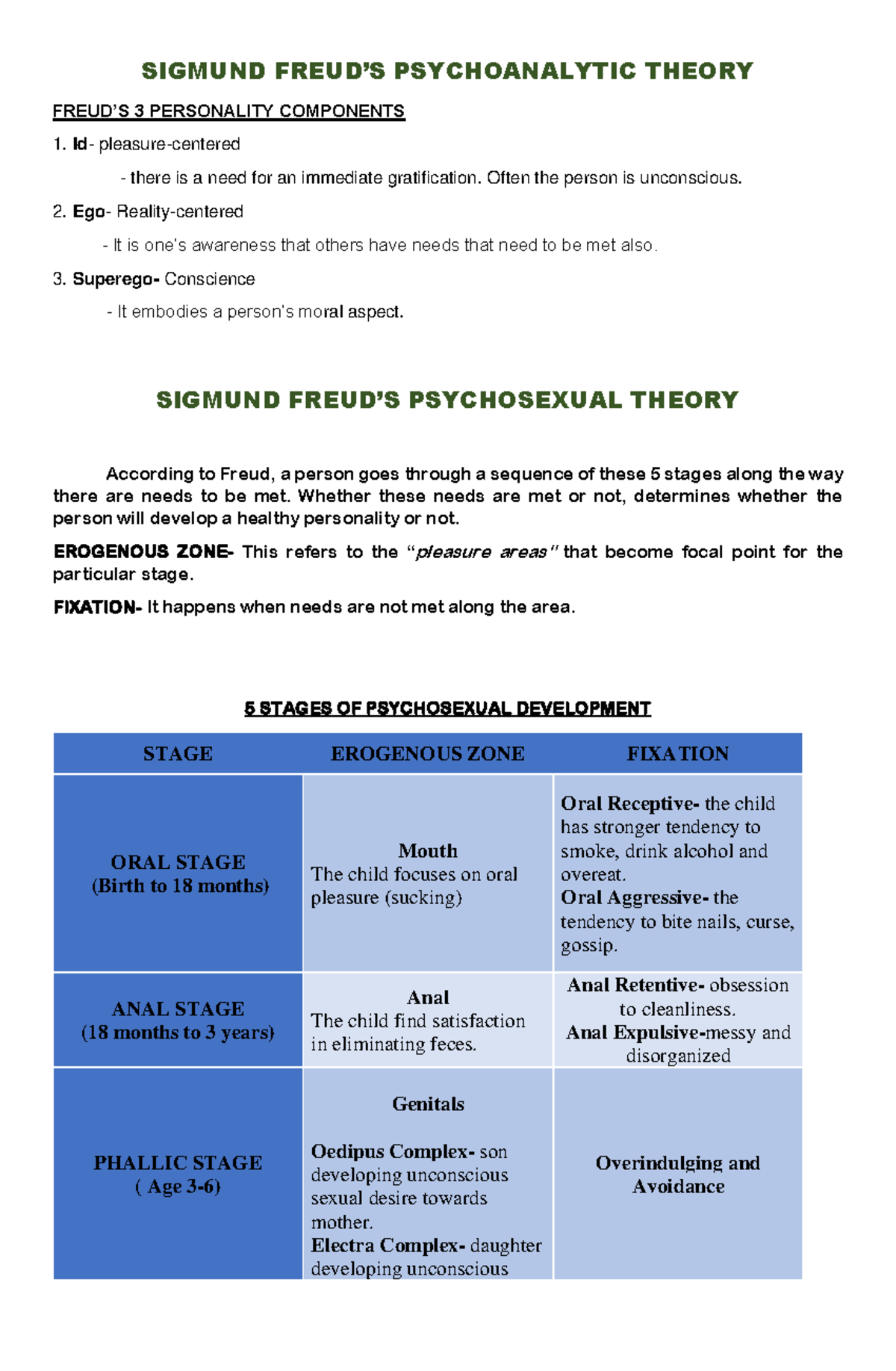 Theories 0 - learning - SIGMUND FREUD’S PSYCHOANALYTIC THEORY FREUD’S 3 ...