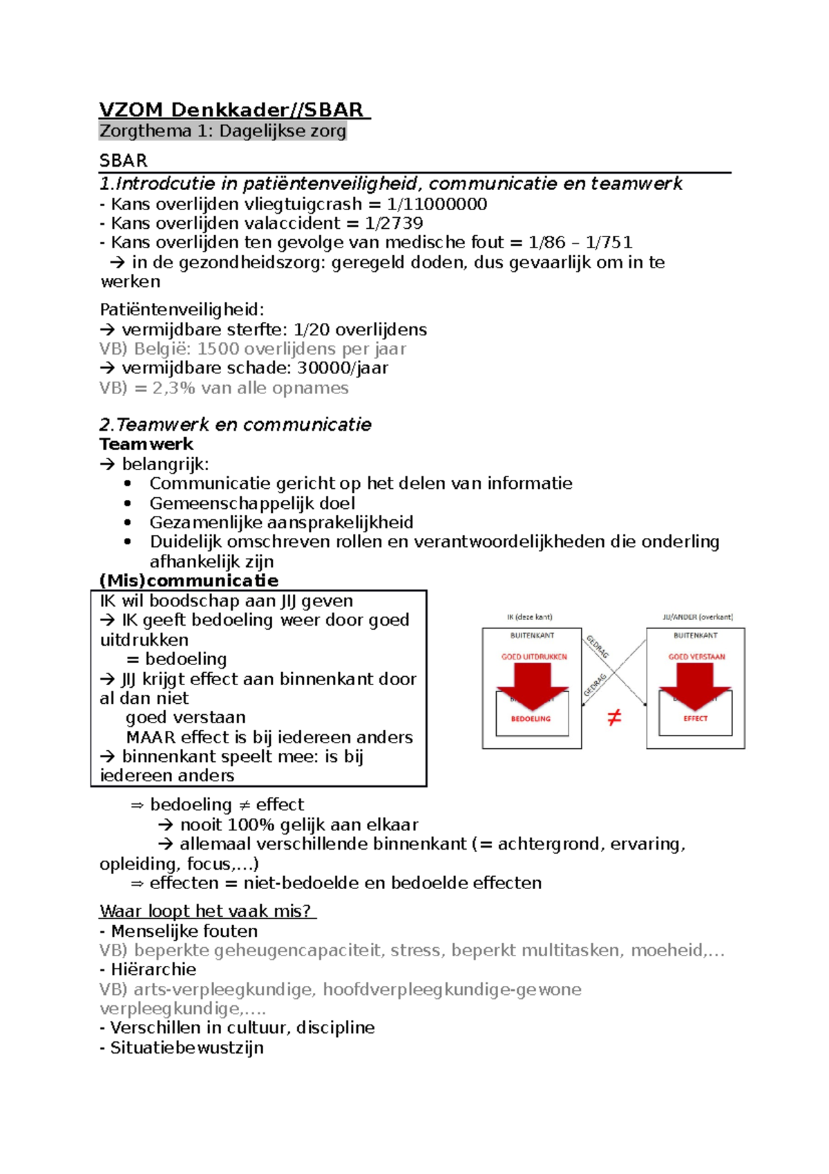 VZOM Dagelijkse zorg-SBAR - VZOM Denkkader//SBAR Zorgthema 1 ...