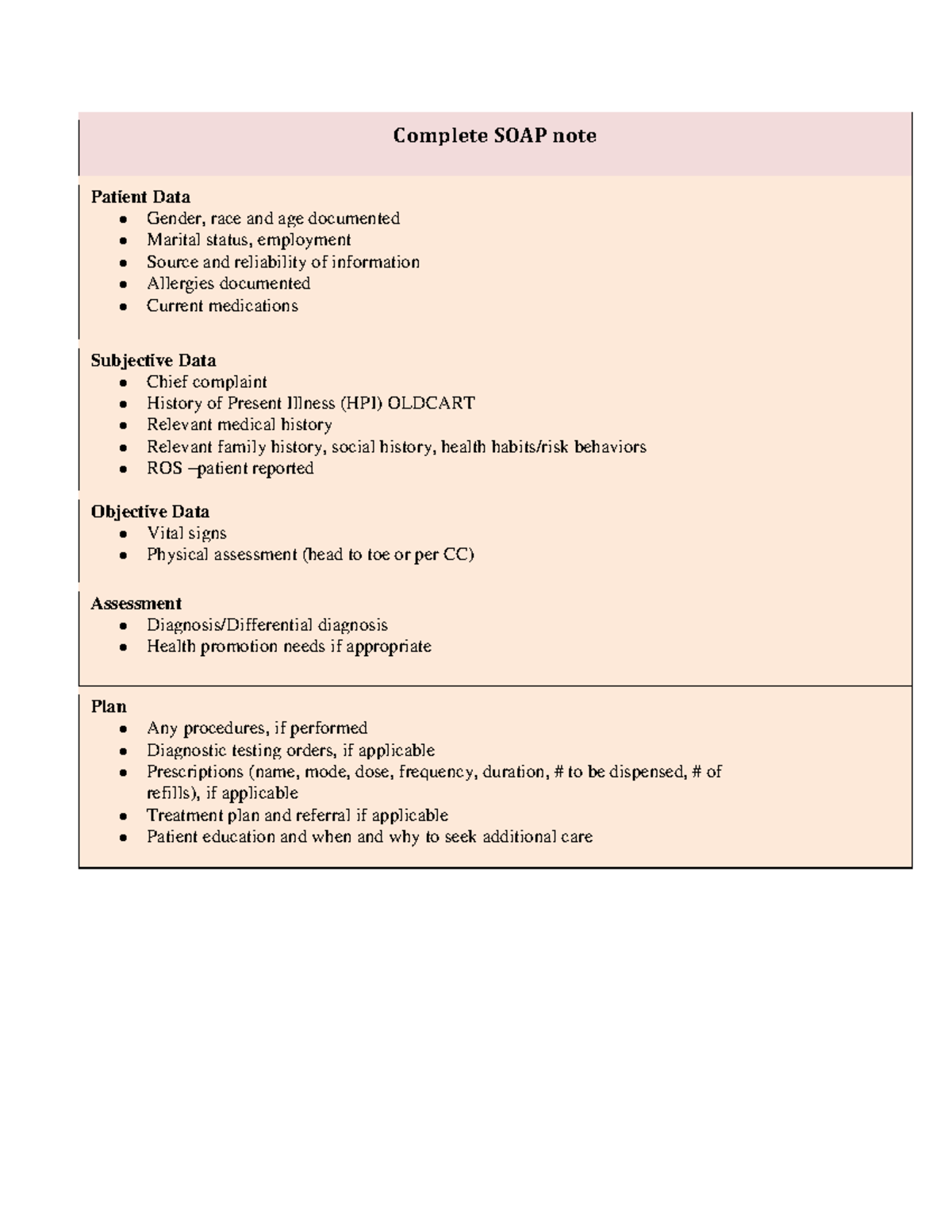 Complete SOAP note - SOAP Note - Complete SOAP note Patient Data Gender ...
