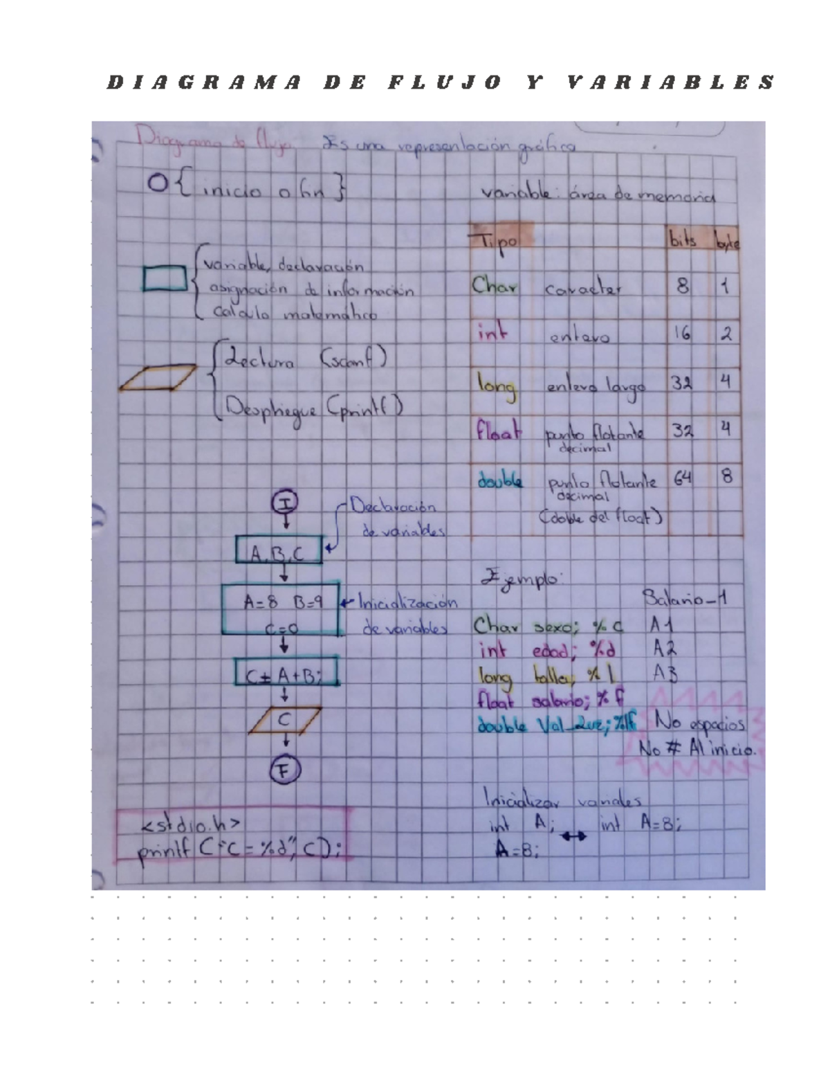 Diagrama de flujo y variables - Fundamentos De Programación - D I A G R ...
