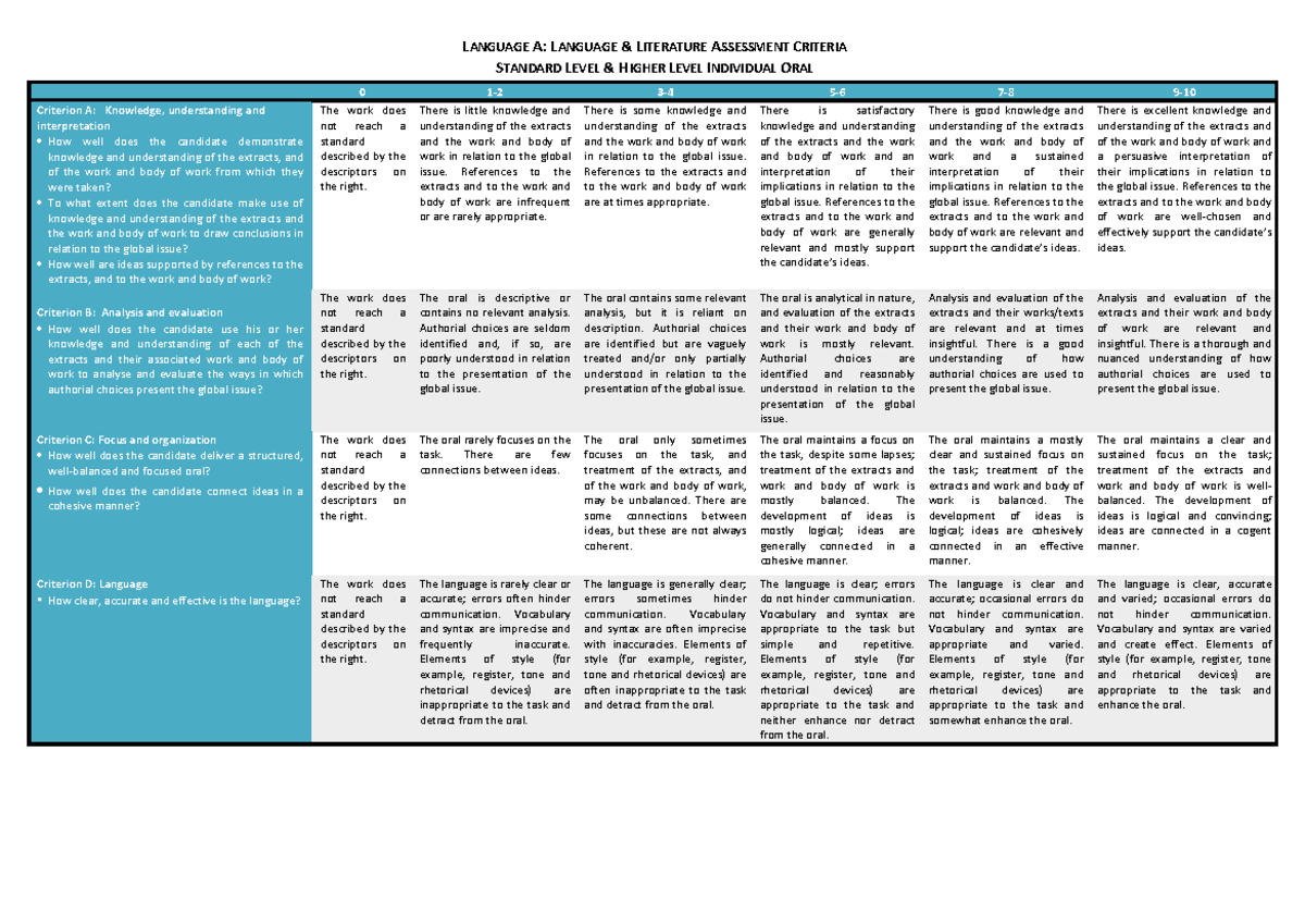 English LAL Assessment criteria SL&HL IOC - LANGUAGE A: LANGUAGE ...