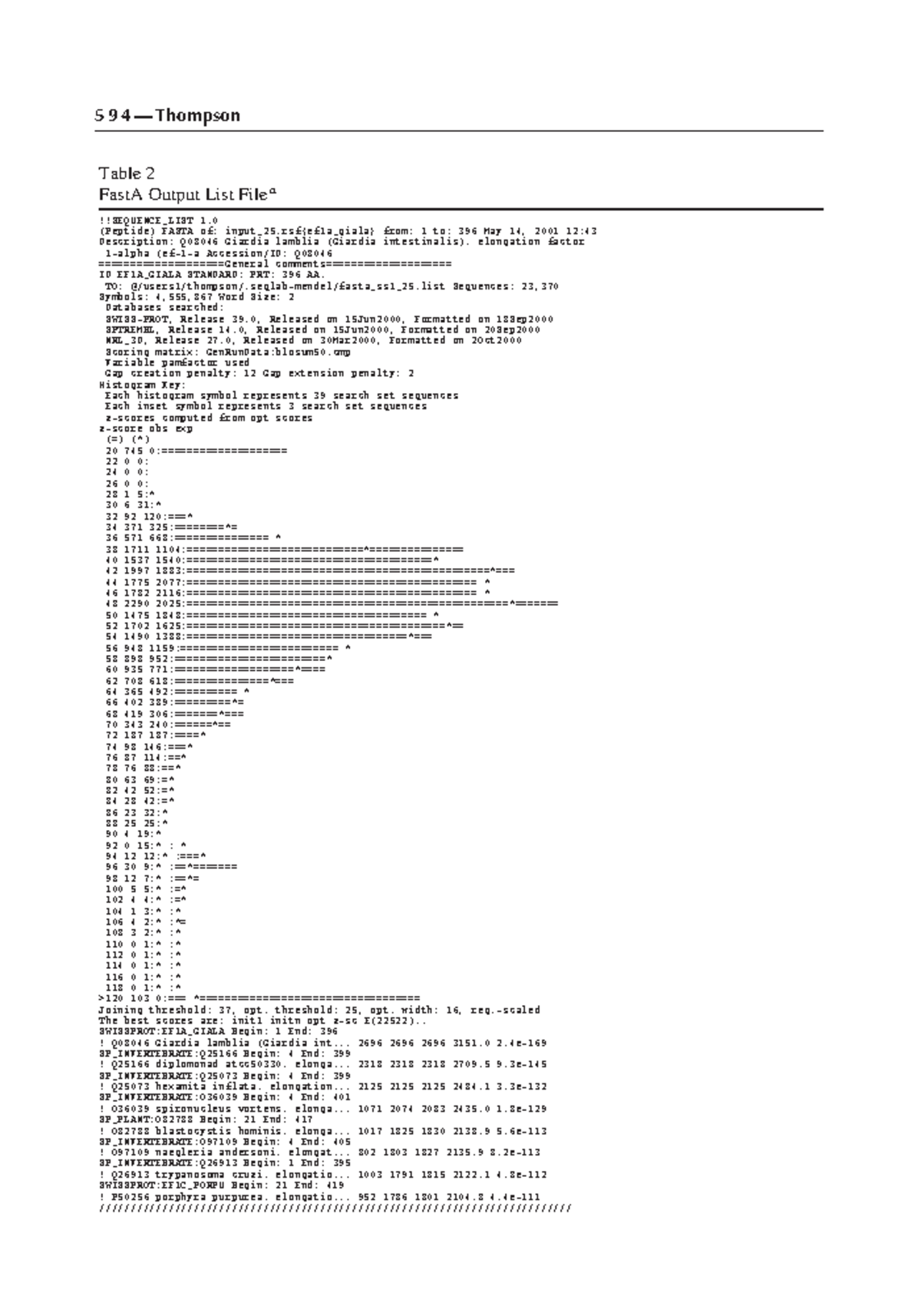 Introduction to bioinformatics-203 - 5 9 4 — Thompson Table 2 FastA ...