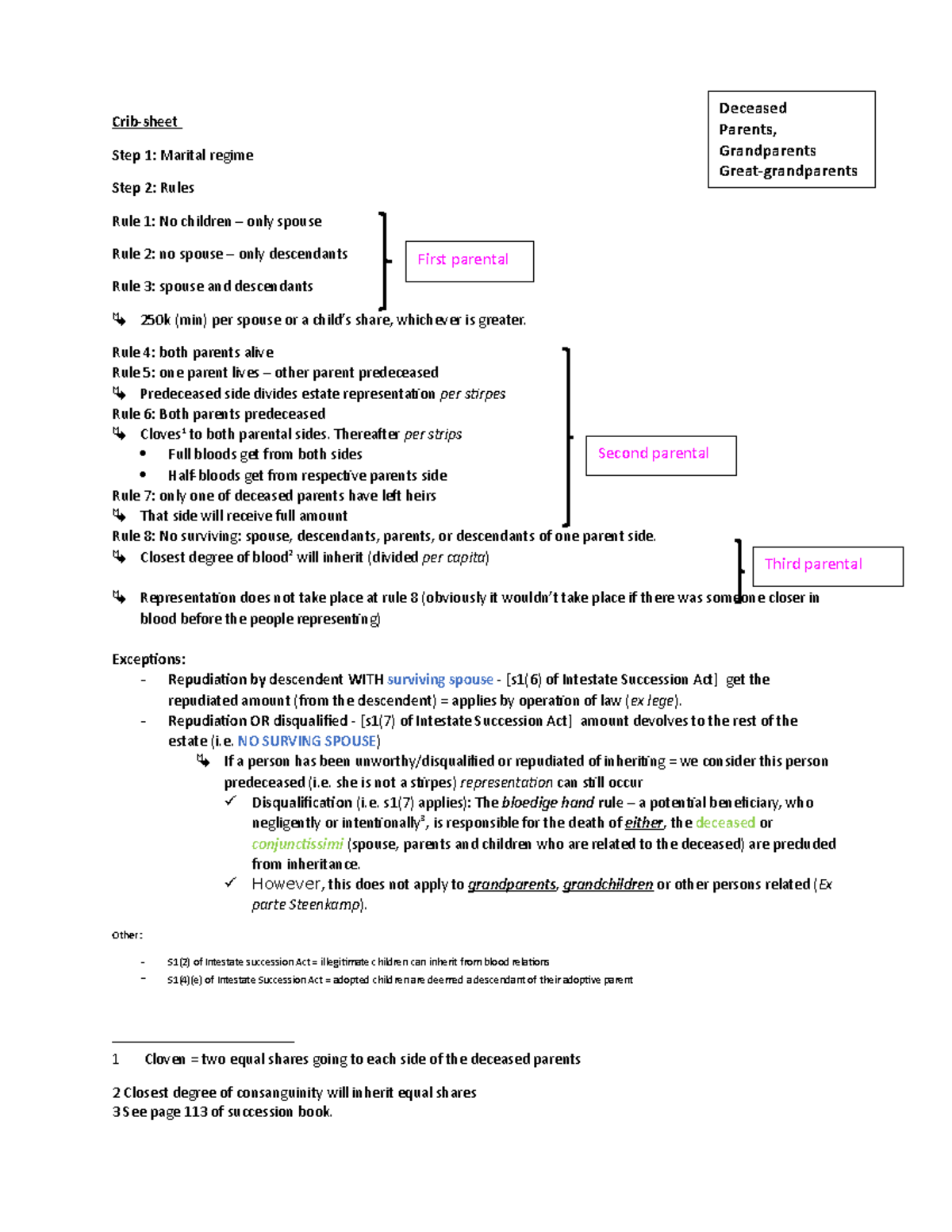 Succcession crib-sheet - Crib-sheet Step 1: Marital regime Step 2 ...