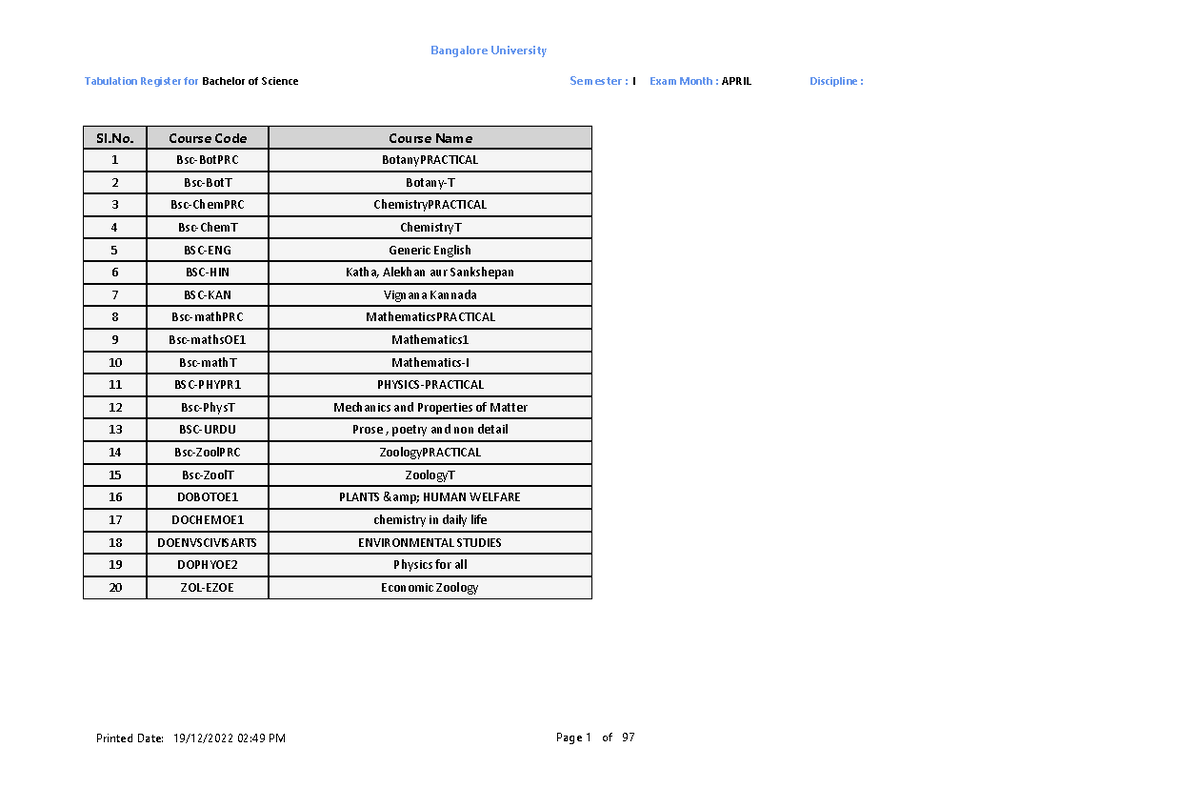 1st sem BSc NEP result - Tabulation Register for Bachelor of Science Semester : I Exam Month ...