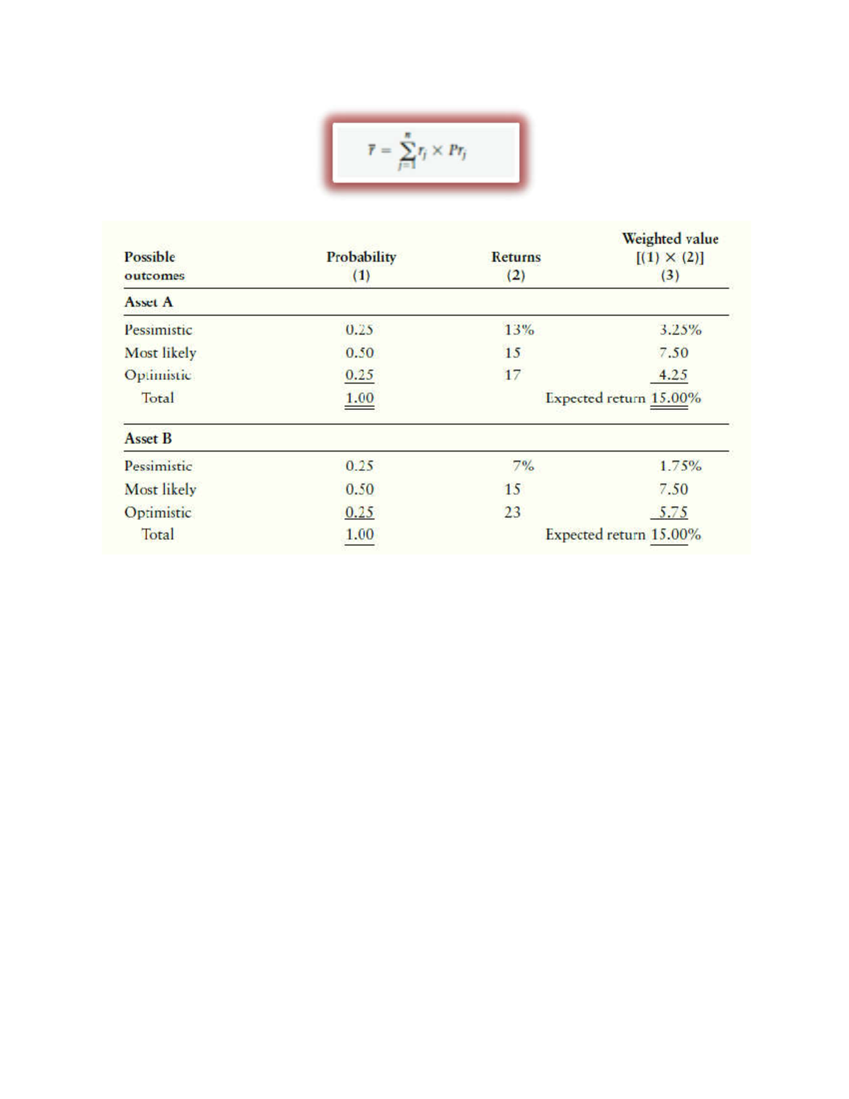 Risk and Return CBA - Investment Analysis and Portfolio Management ...