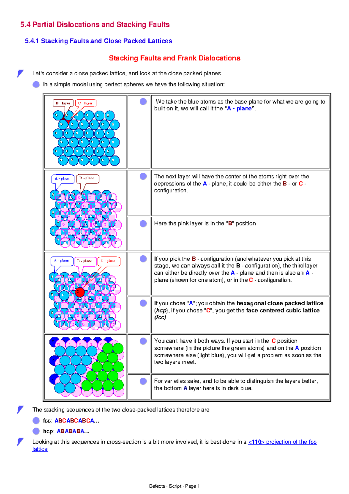 Partials - Lecture notes 2 - 5 Partial Dislocations and Stacking Faults ...