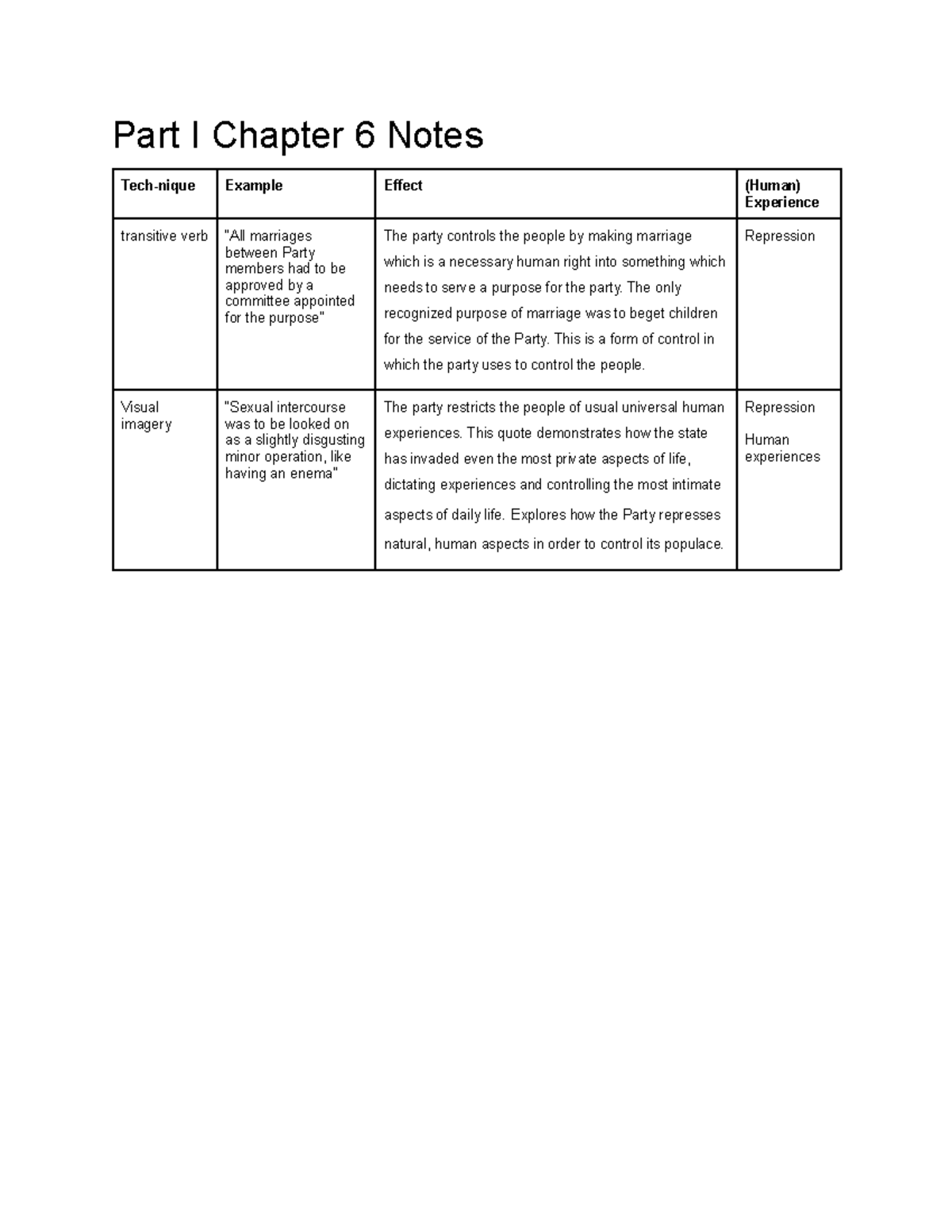 1984 Part I Chapter 6 TEE Table - Part I Chapter 6 Notes Tech-nique ...