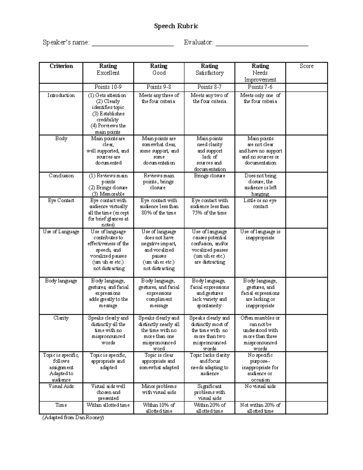 Speech Rubric Revised - n/a - Speech Rubric Speaker’s name ...