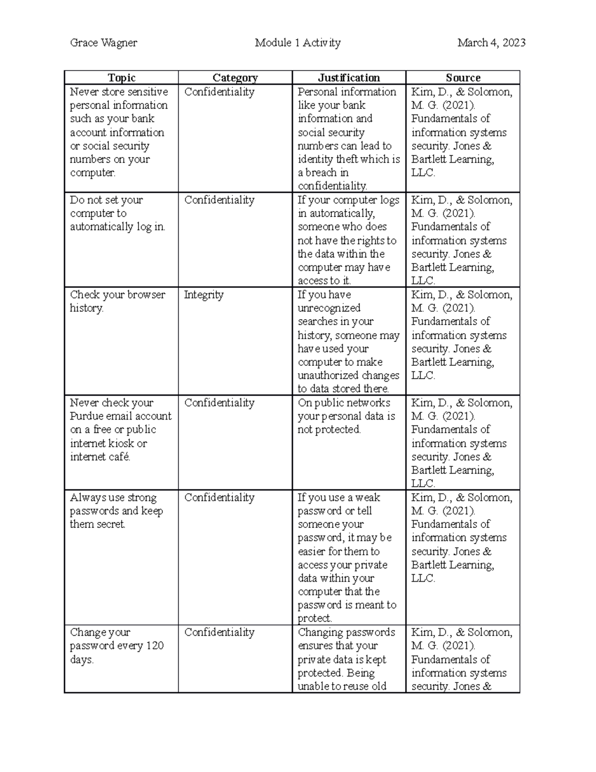 Module 1 Activity - Grace Wagner Module 1 Activity March 4, 2023 Topic ...