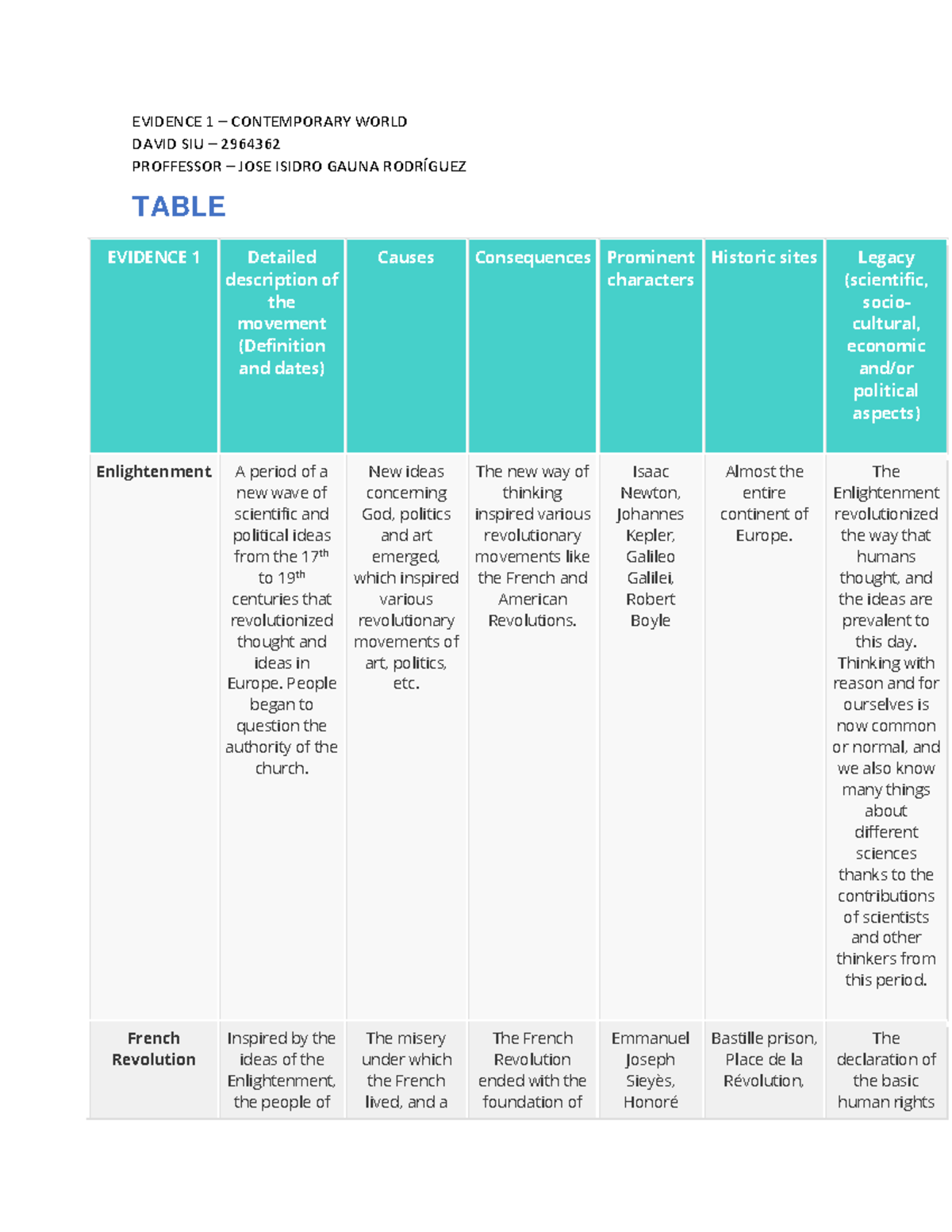 Evidence 1 CW - EVIDENCE 1 – CONTEMPORARY WORLD DAVID SIU – 2964362 ...