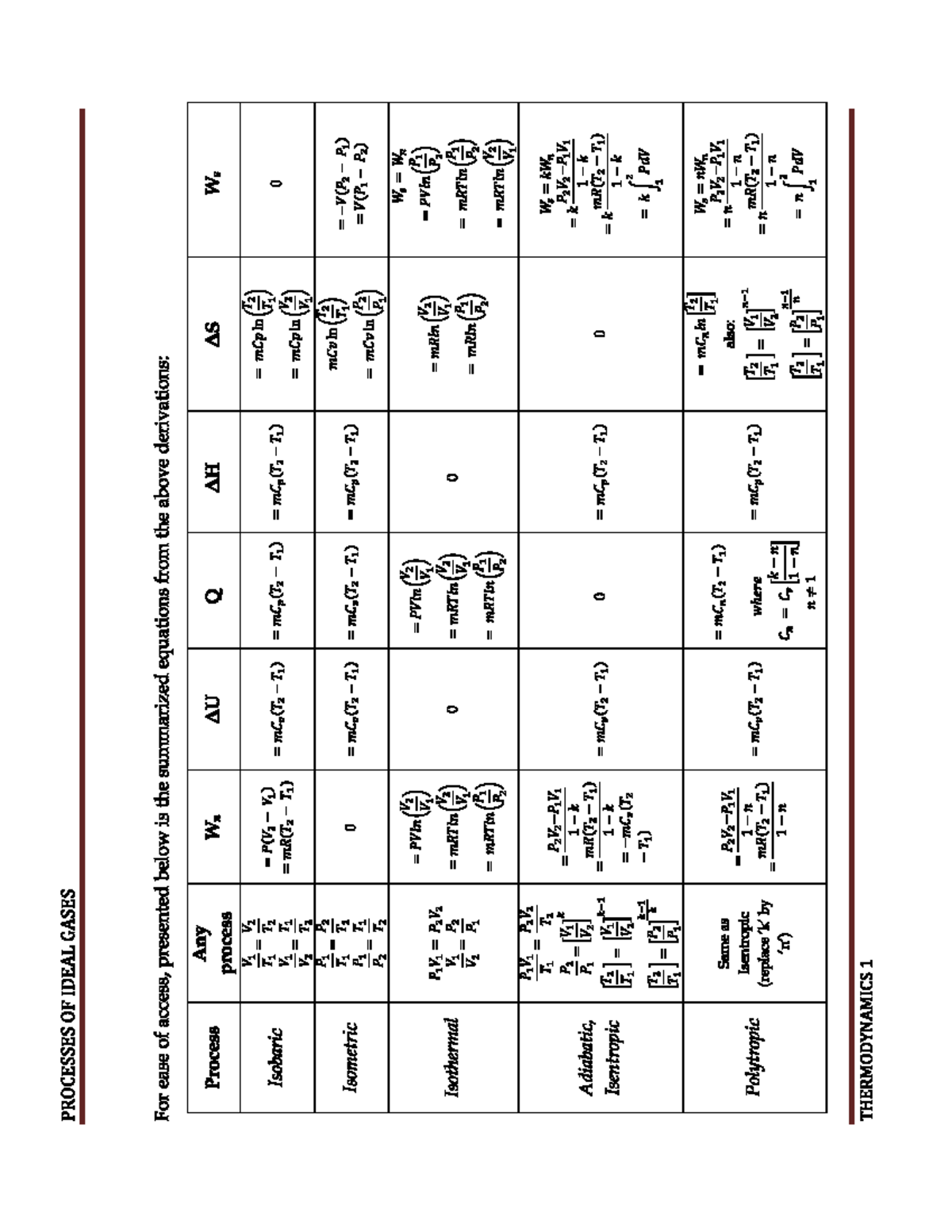 7- General- Equations - BS Mechanical Engineering - Studocu