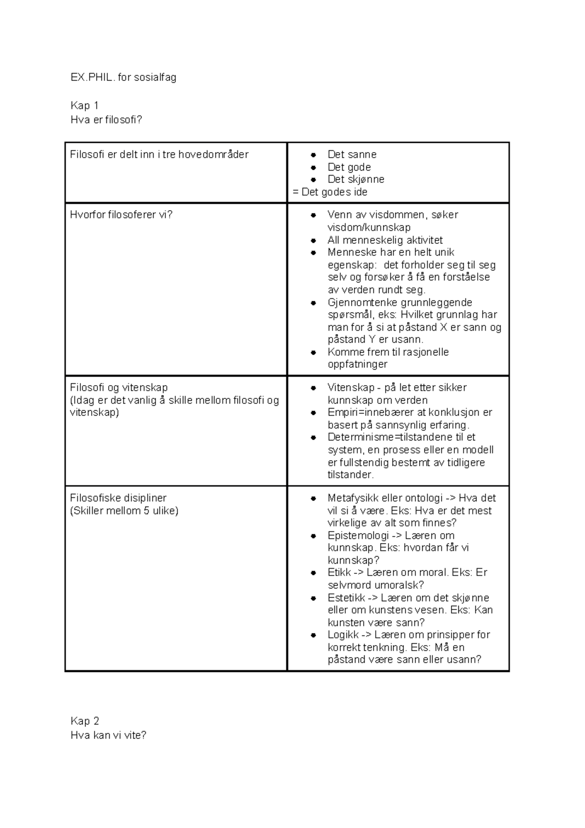 EX.PHIL. FOR Sosialfag - EX. for sosialfag Kap 1 Hva er filosofi? Filosofi er delt inn i tre ...
