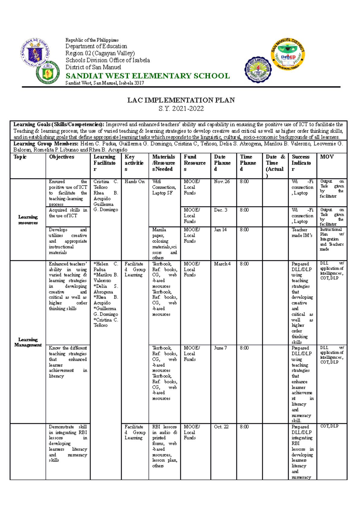 Annual LAC Implementation PLAN - Republic of the Philippines Department of Education Region 02 ...