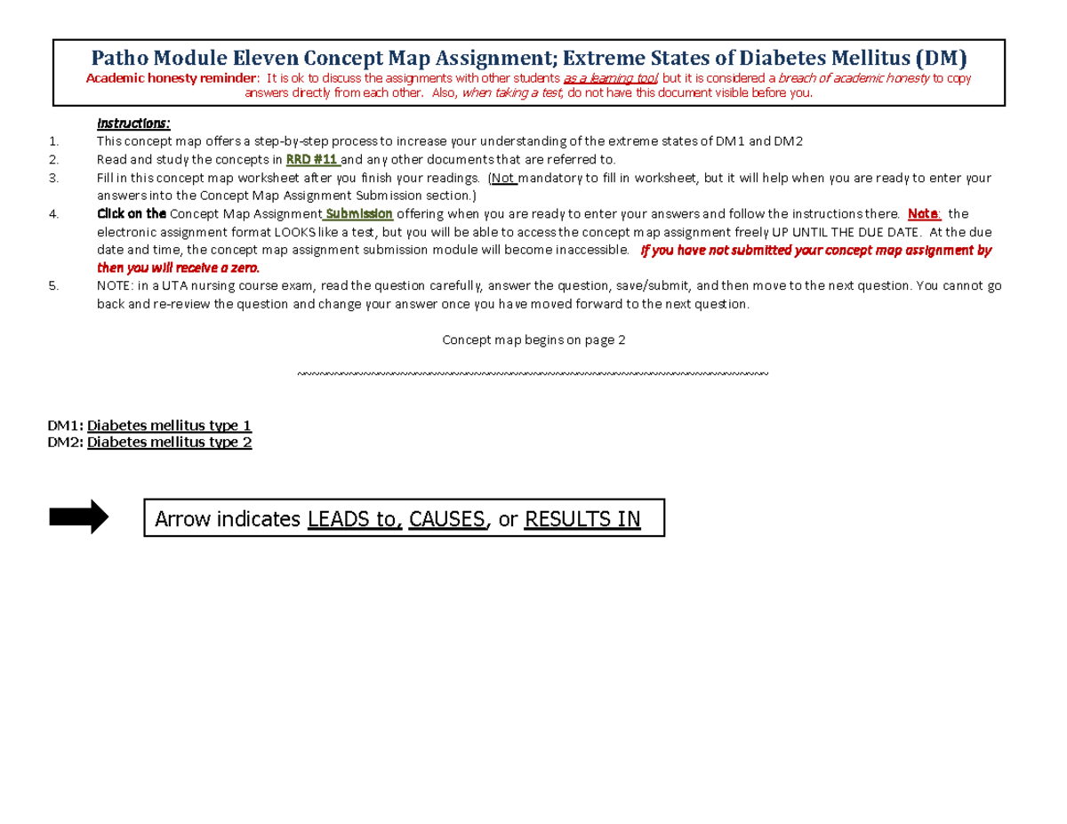 Patho Module Eleven Concept Map Assignment.Extreme States of Diabetes ...
