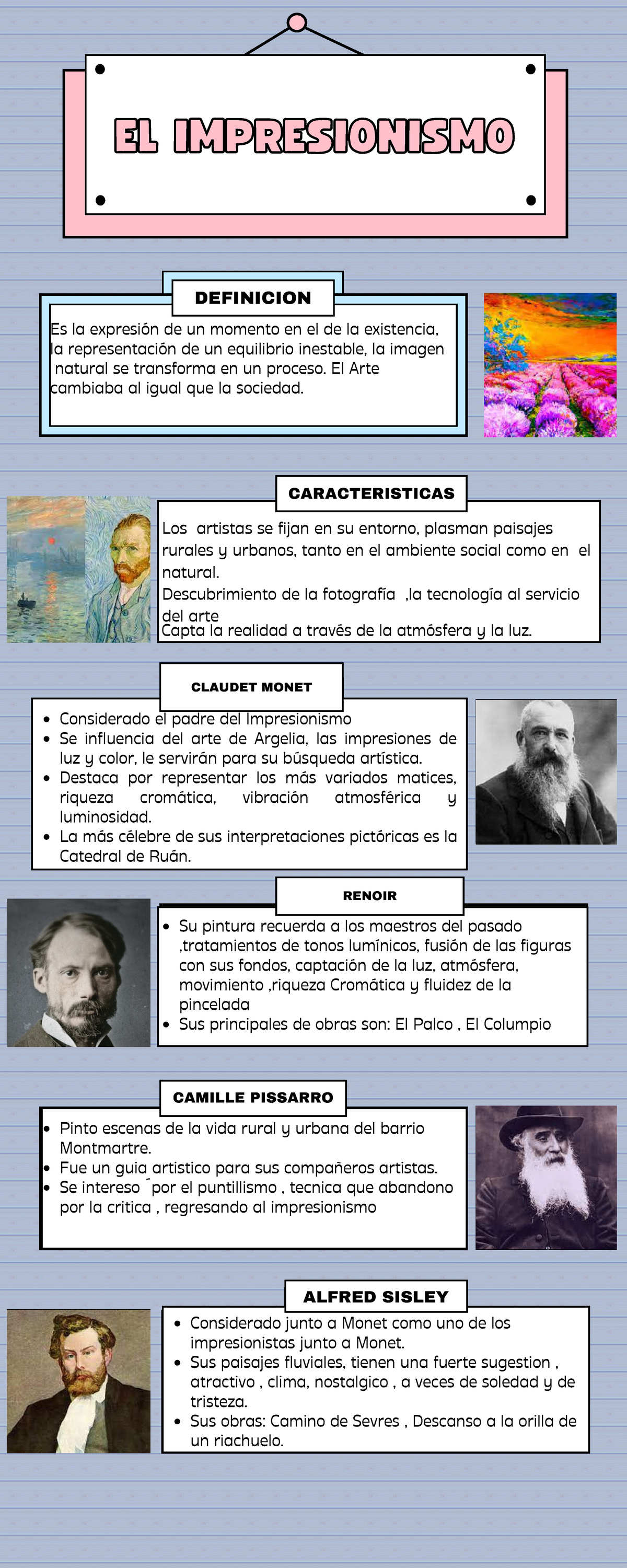 Infografia Informativa Bellas Artes Cuadros Simple Llamativa Azul ...