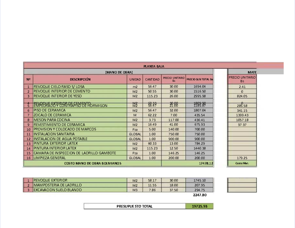 Pdf-formato-presupuesto-obra-fina-jesenia compress - PLANTA BAJAPLANTA BAJA ((MMAANNOO DDEE ...