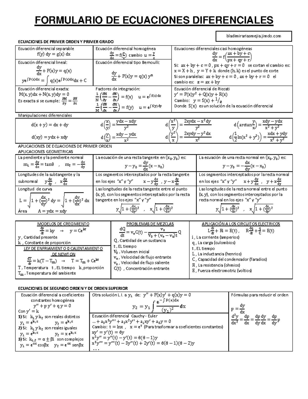 Formulario DE Ecuaciones Diferenciales - bladimirariasmejia.jimdo FORMULARIO DE ECUACIONES - Studocu