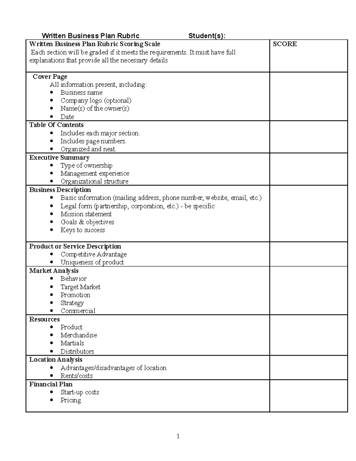 411699849 Business Plan Rubric - Written Business Plan Rubric Student(s ...