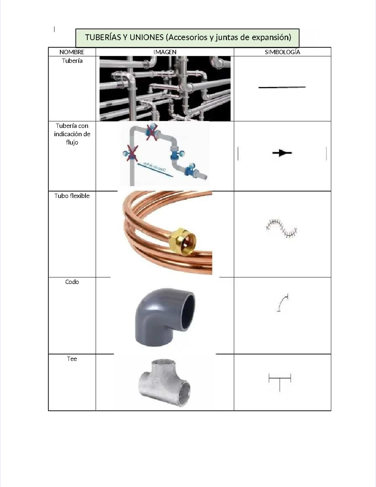 Pdf sistema de tuberias y simbologia - TUBERÍAS Y UNIONES (Accesorios y ...